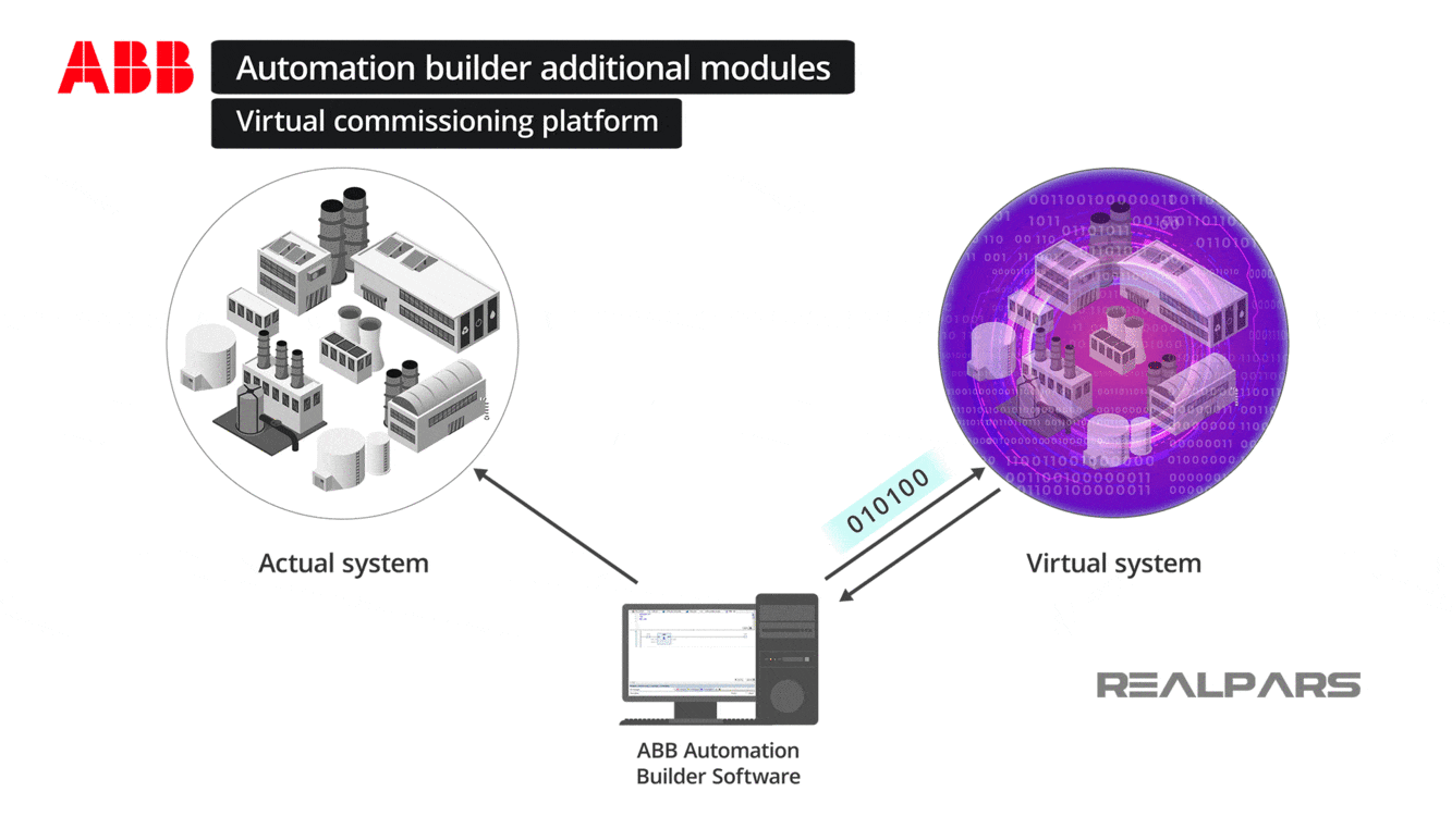 ABB PLC | An Introduction to ABB AC500 PLCs - RealPars