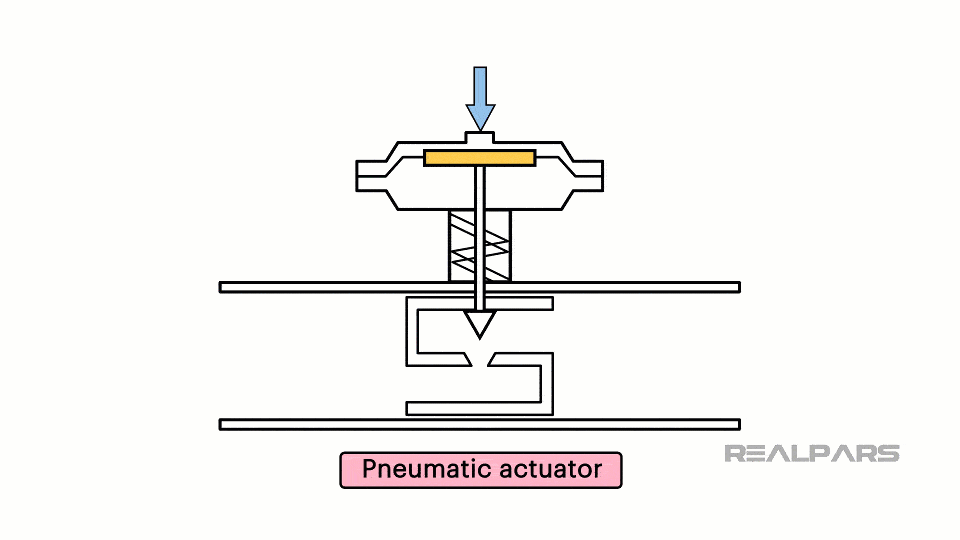 Actuator Applications in Automation and Robotics: A Beginner’s Guide ...