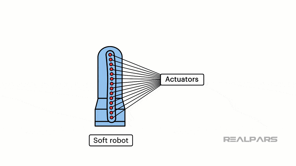 Actuator Applications in Automation and Robotics: A Beginner’s Guide ...
