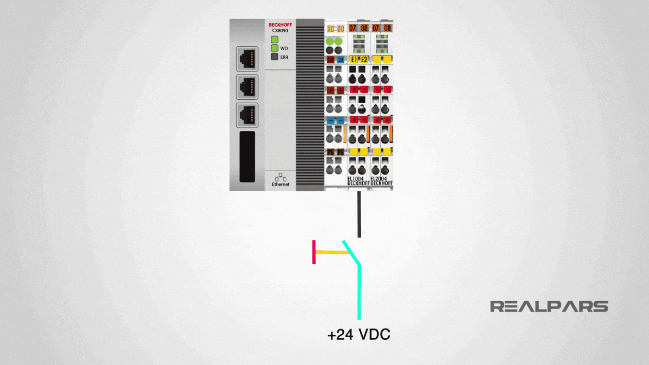 Basics of an Electrical Control Panel (Practical Example) - RealPars