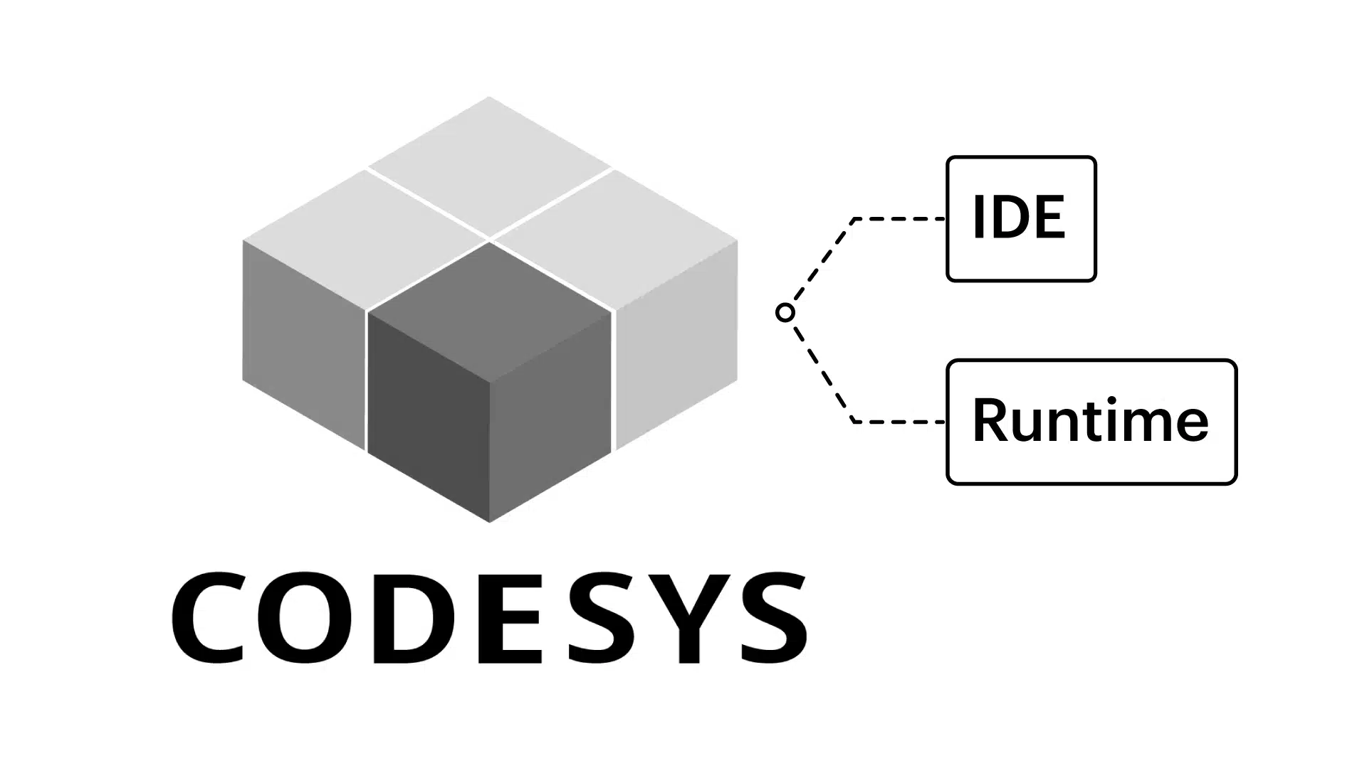 CODESYS Basics | What is CODESYS and Why is it Important? - RealPars