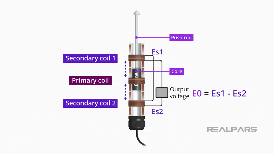 Basics of the Linear Variable Differential Transformer (LVDT) - RealPars