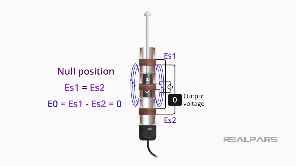 Basics of the Linear Variable Differential Transformer (LVDT) - RealPars