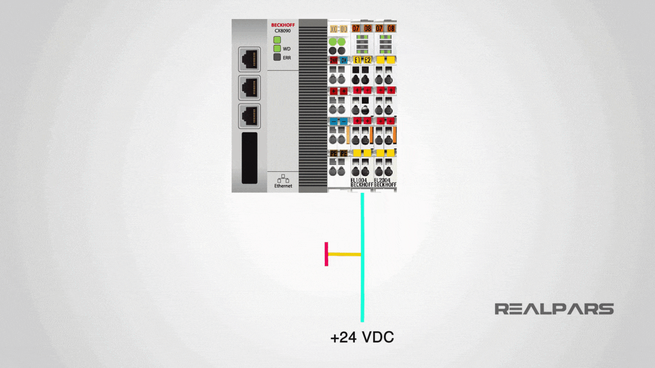 Basics of an Electrical Control Panel (Practical Example) - RealPars