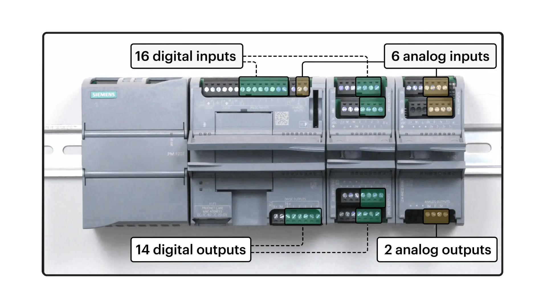 Choosing the Right S7-1200 PLC: A Step-by-Step Guide for Industrial Applications - RealPars