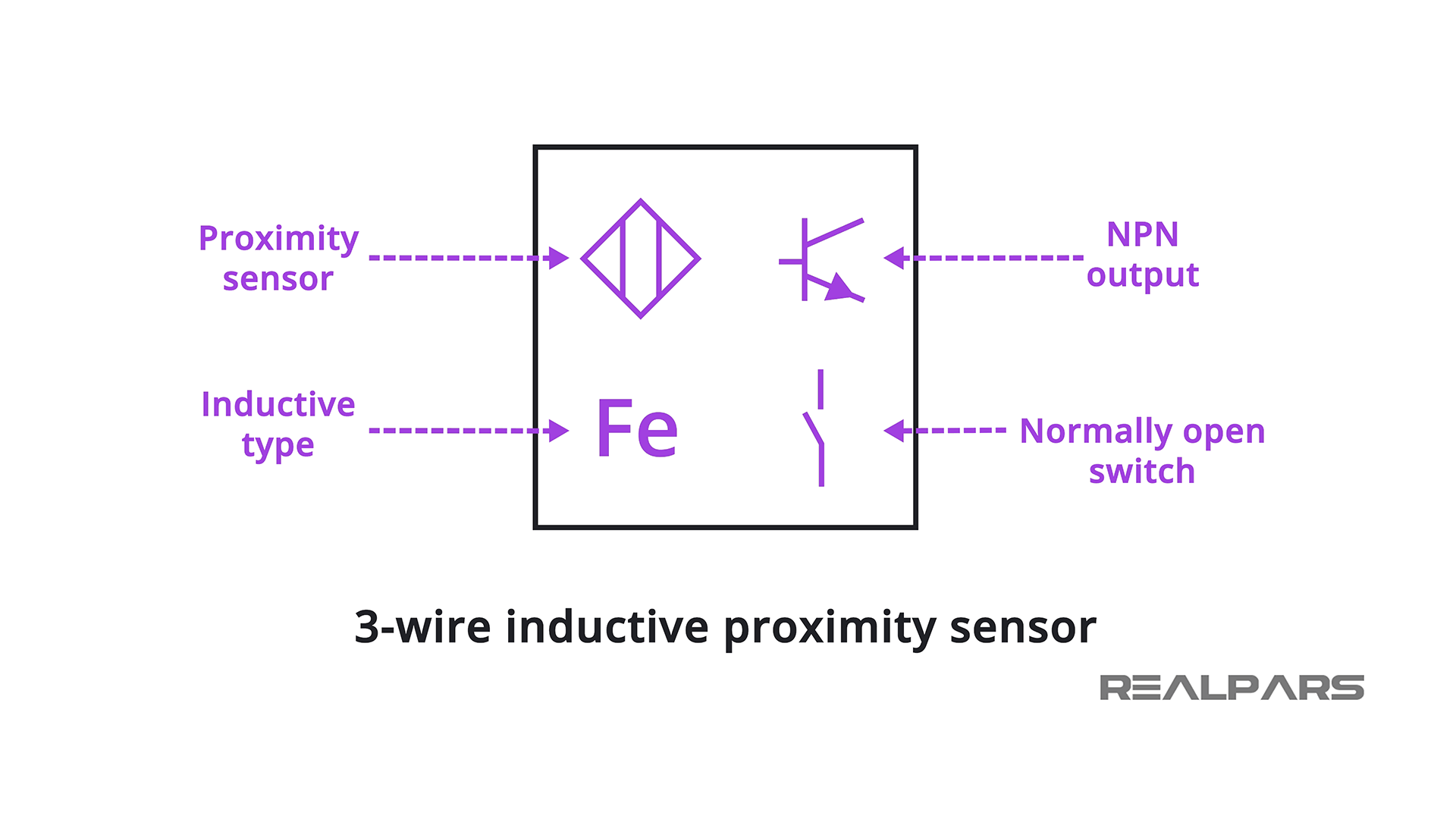 3-wire Inductive Proximity Sensor | How to Read the Datasheet - RealPars