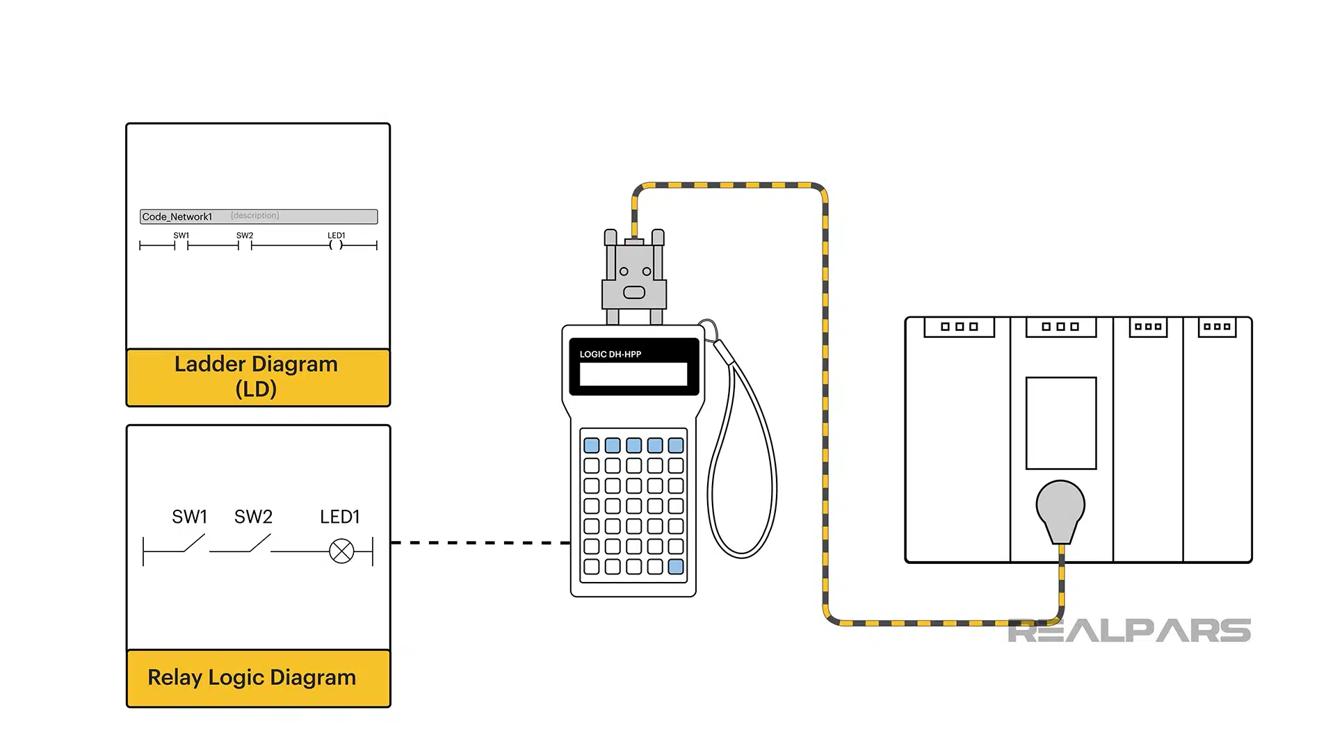 A Beginner's Guide to PLC Programming using Ladder Diagram, Function Block, and C++ - RealPars