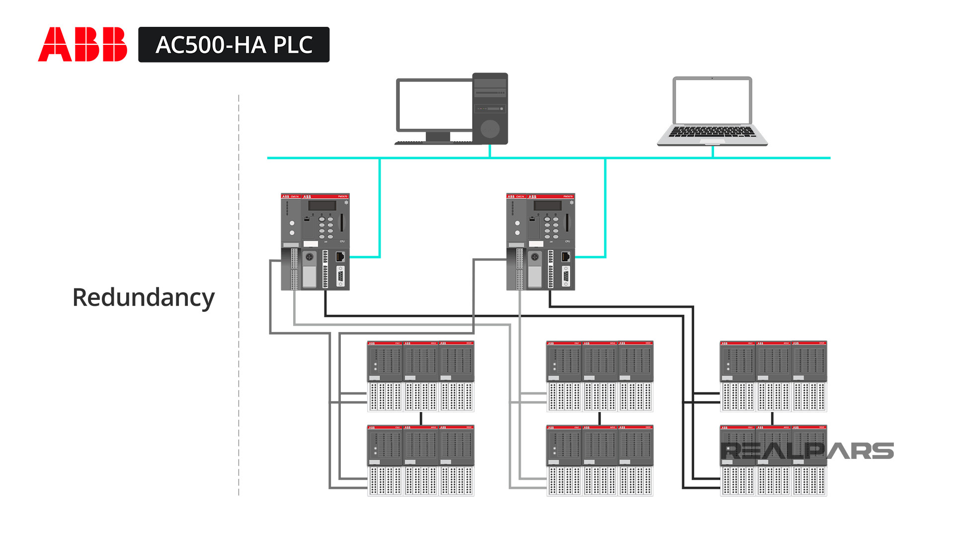 ABB PLC | An Introduction to ABB AC500 PLCs - RealPars