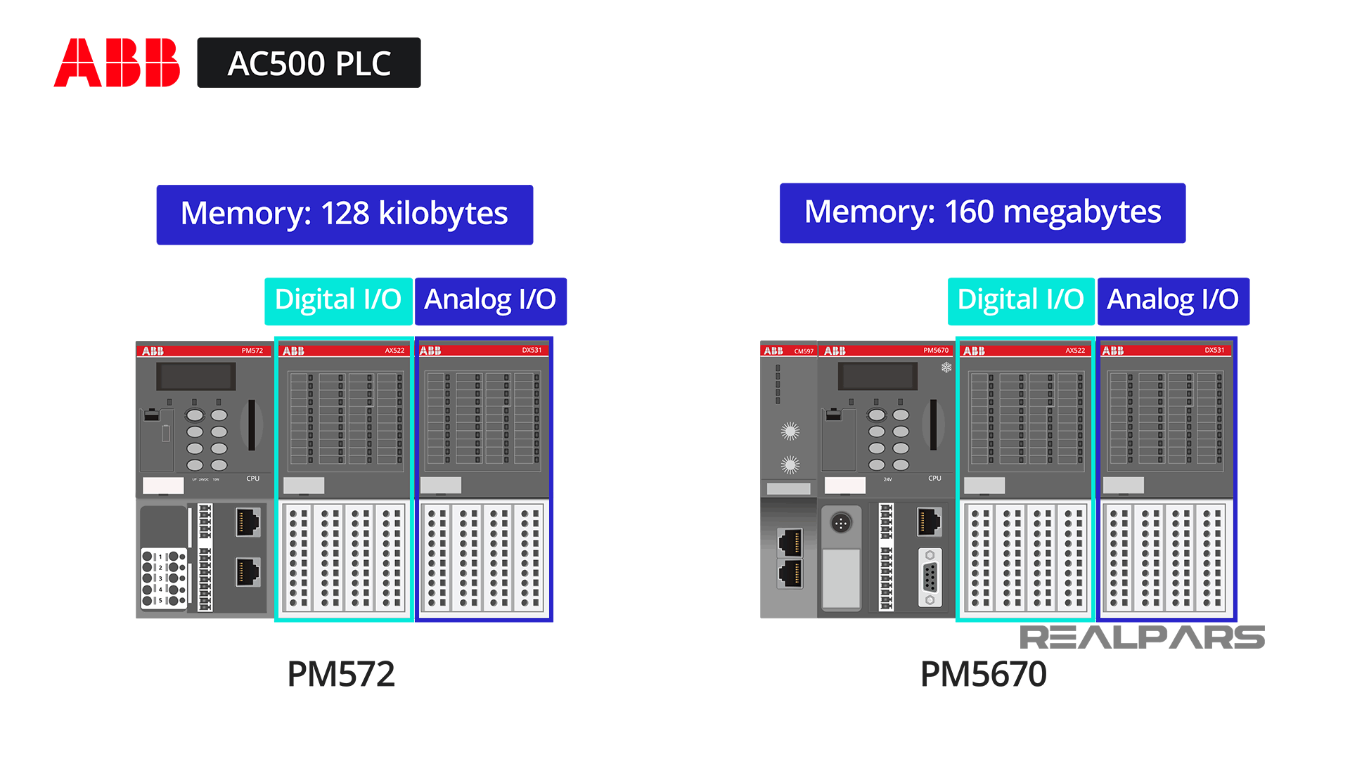 ABB PLC | An Introduction to ABB AC500 PLCs - RealPars