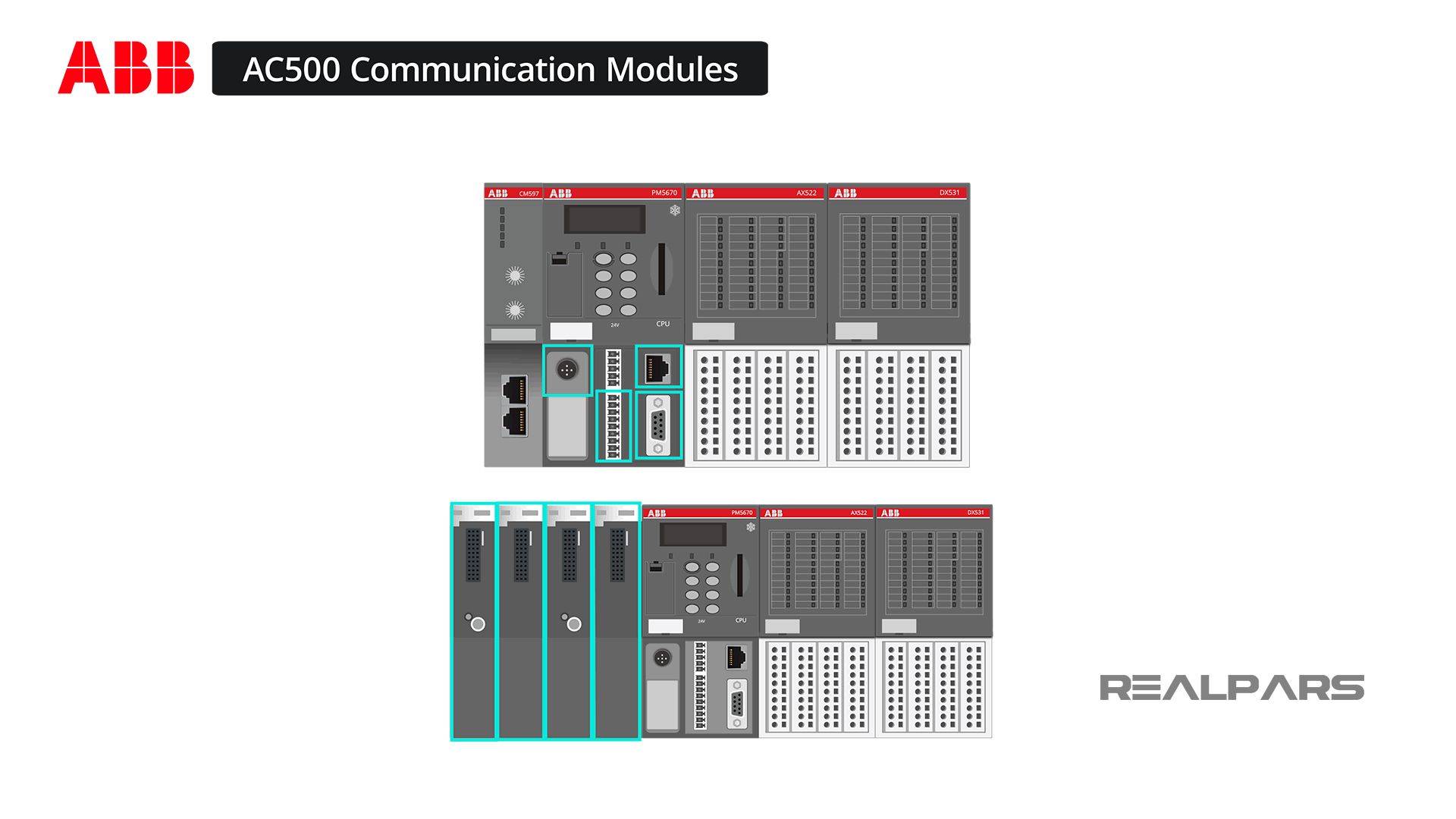 ABB PLC | An Introduction to ABB AC500 PLCs - RealPars