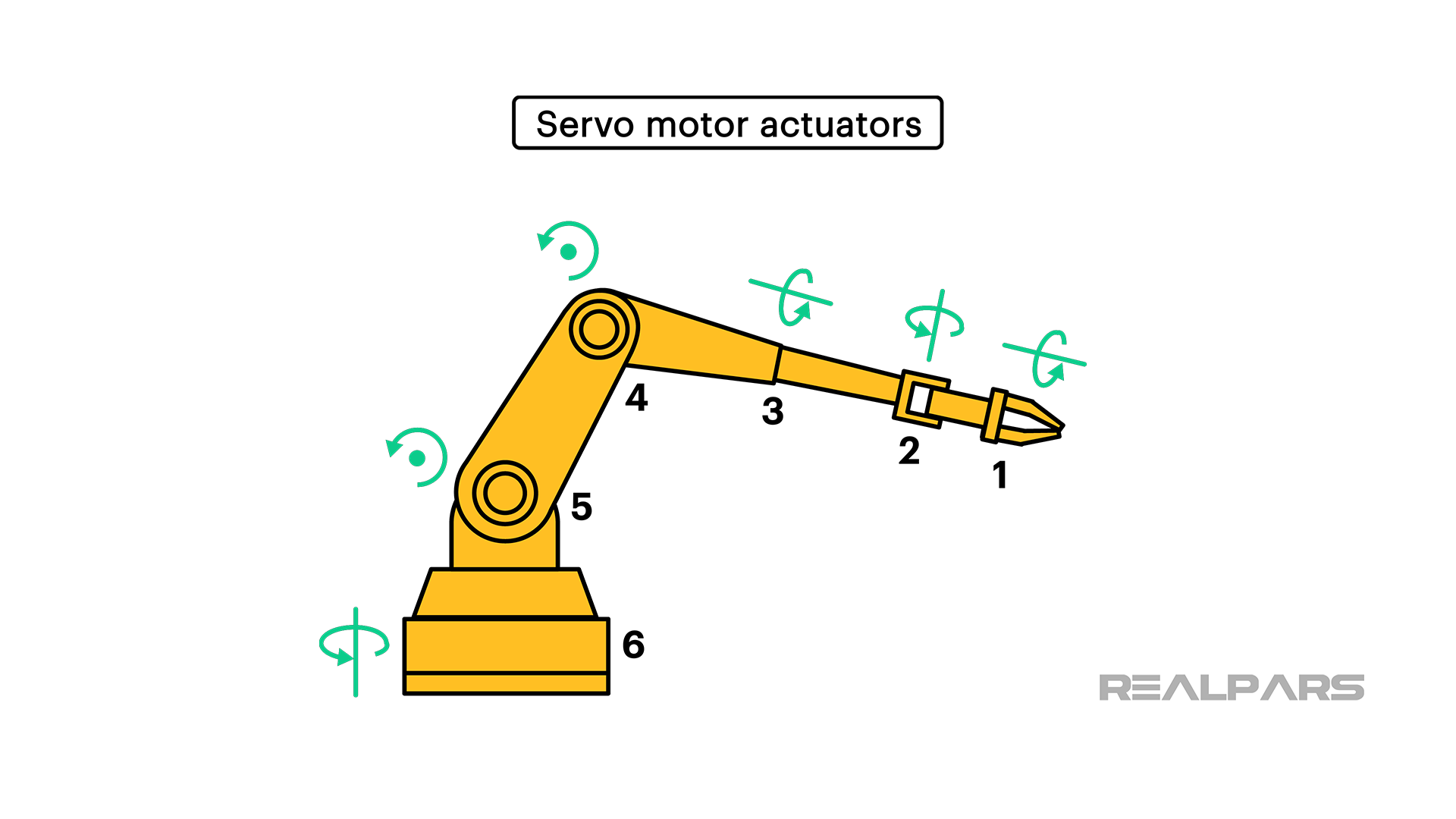 Actuator Applications in Automation and Robotics: A Beginner’s Guide ...