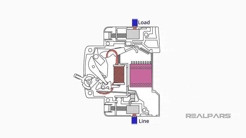 Circuit Breaker Explained | Working Principle - RealPars