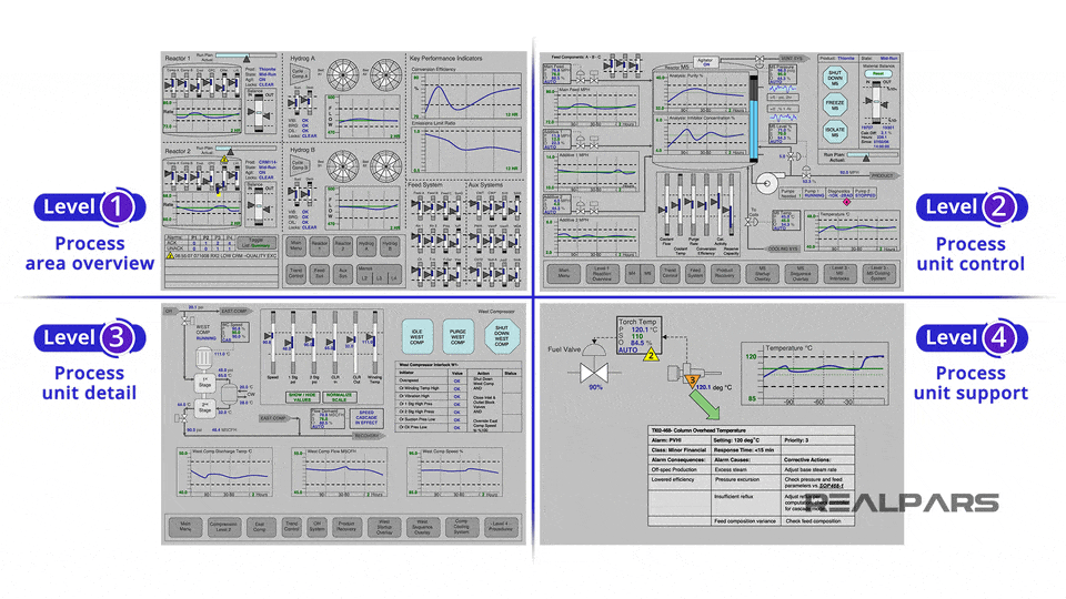 Detailed Design Principles of High-Performance HMI Display - RealPars