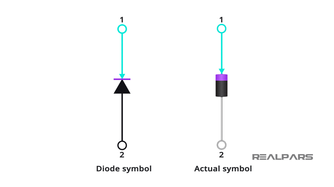 Diode Module | How does it work? - RealPars