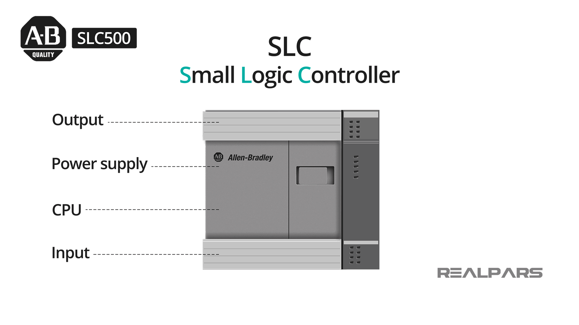An Introduction to Allen-Bradley PLC | Rockwell Automation - RealPars
