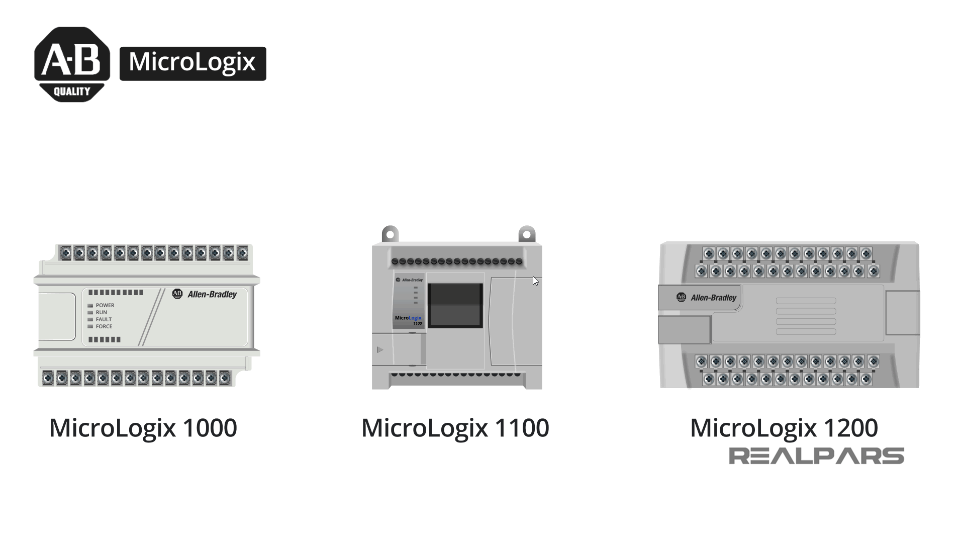 An Introduction to Allen-Bradley PLC | Rockwell Automation - RealPars