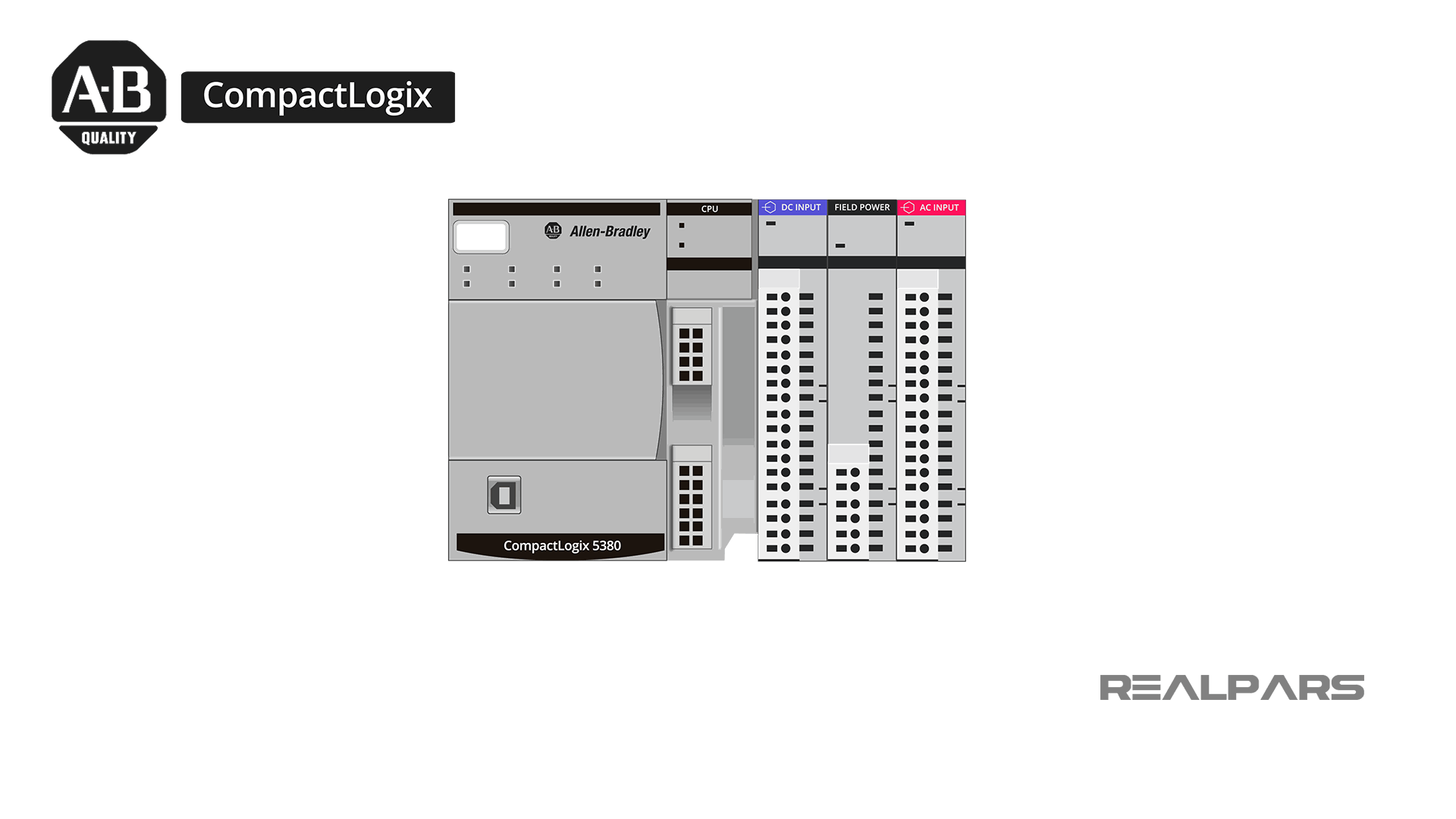An Introduction to Allen-Bradley PLC | Rockwell Automation - RealPars