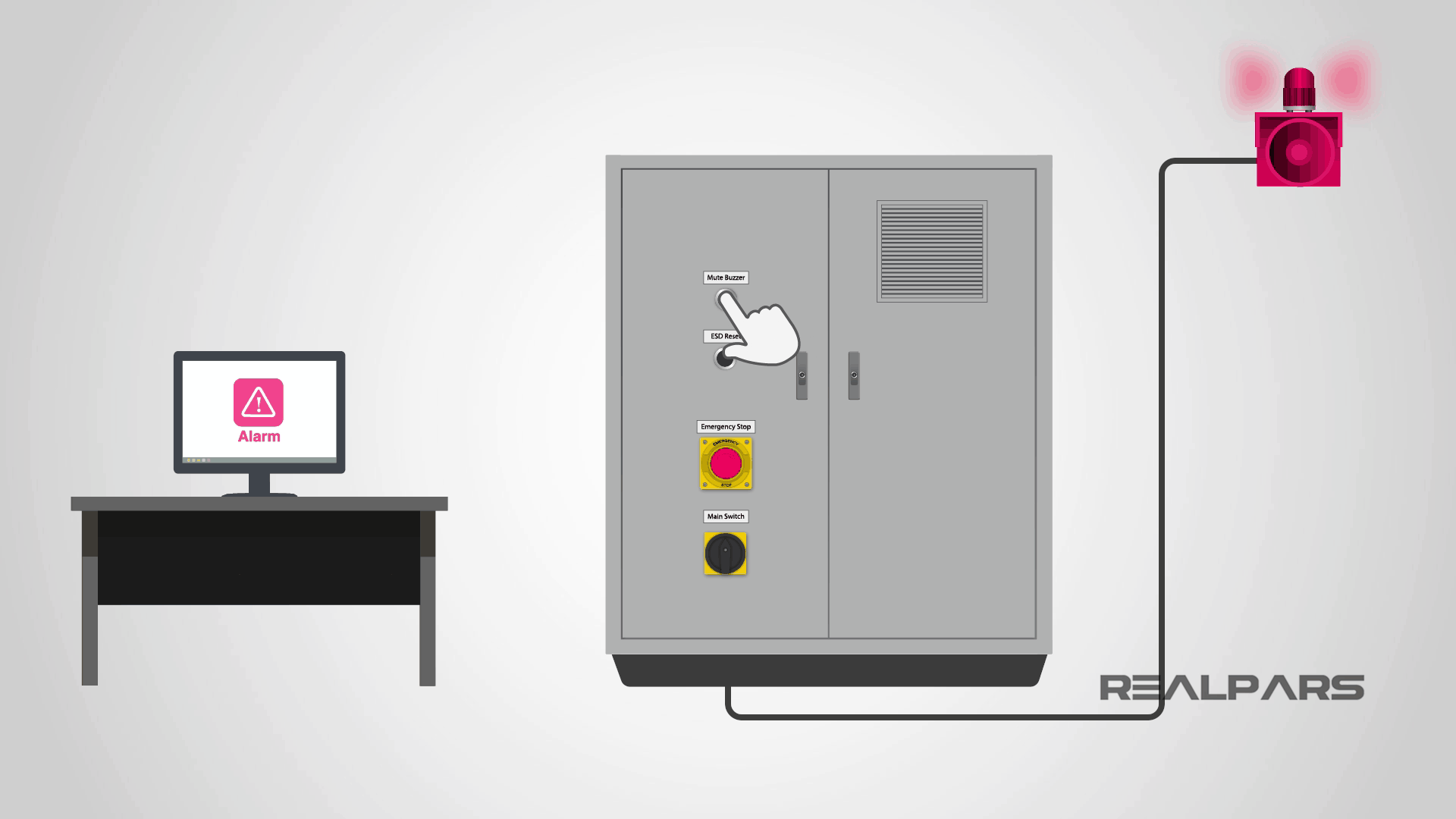 Basics of an Electrical Control Panel (Practical Example) - RealPars