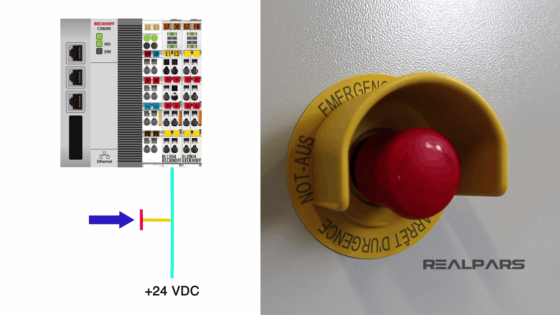 Basics of an Electrical Control Panel (Practical Example) - RealPars