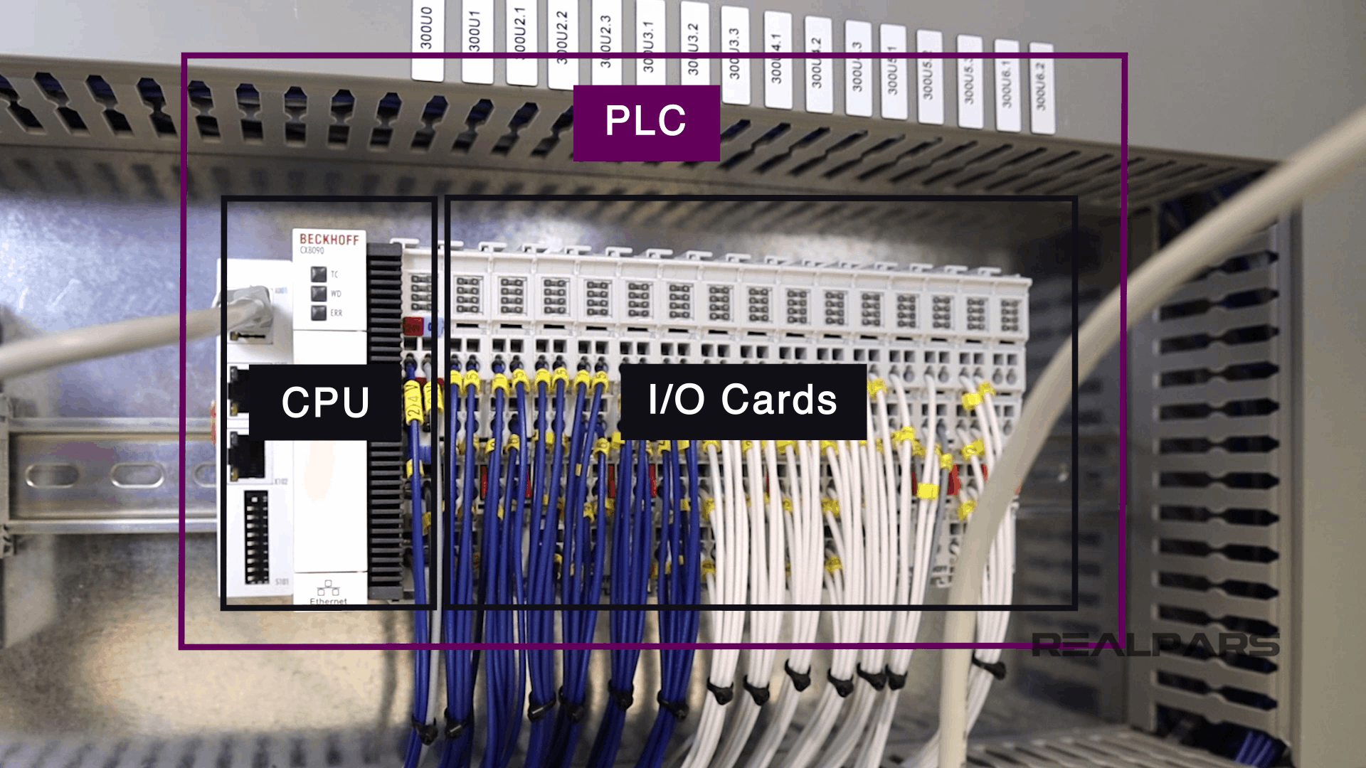 Basics of an Electrical Control Panel (Practical Example) - RealPars