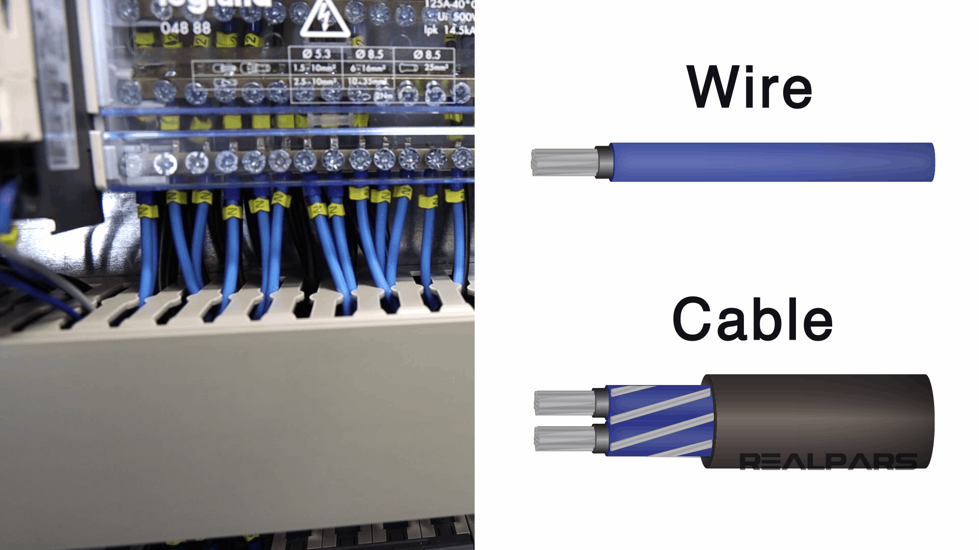 Basics of an Electrical Control Panel (Practical Example) - RealPars