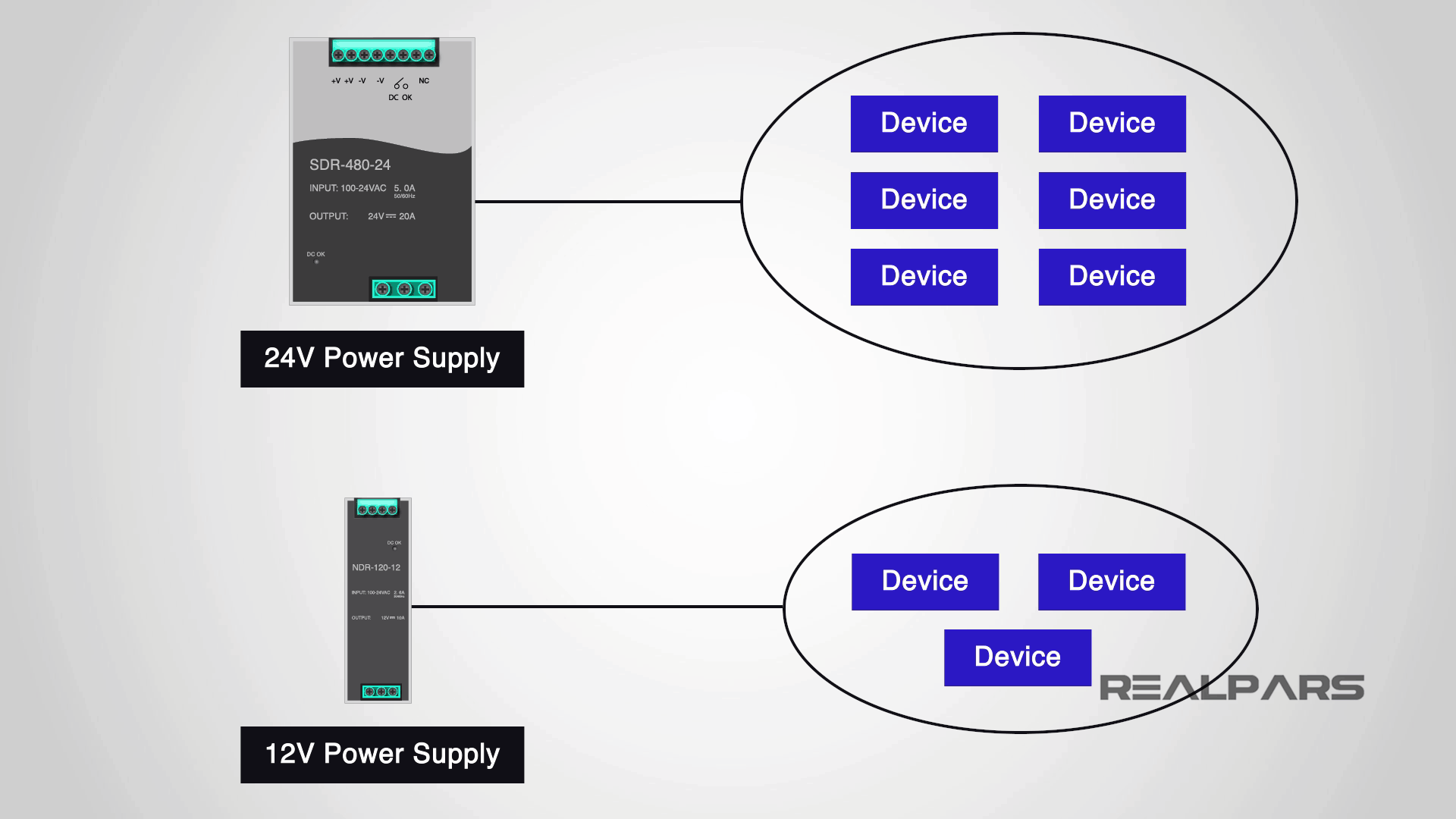 Basics of an Electrical Control Panel (Practical Example) - RealPars