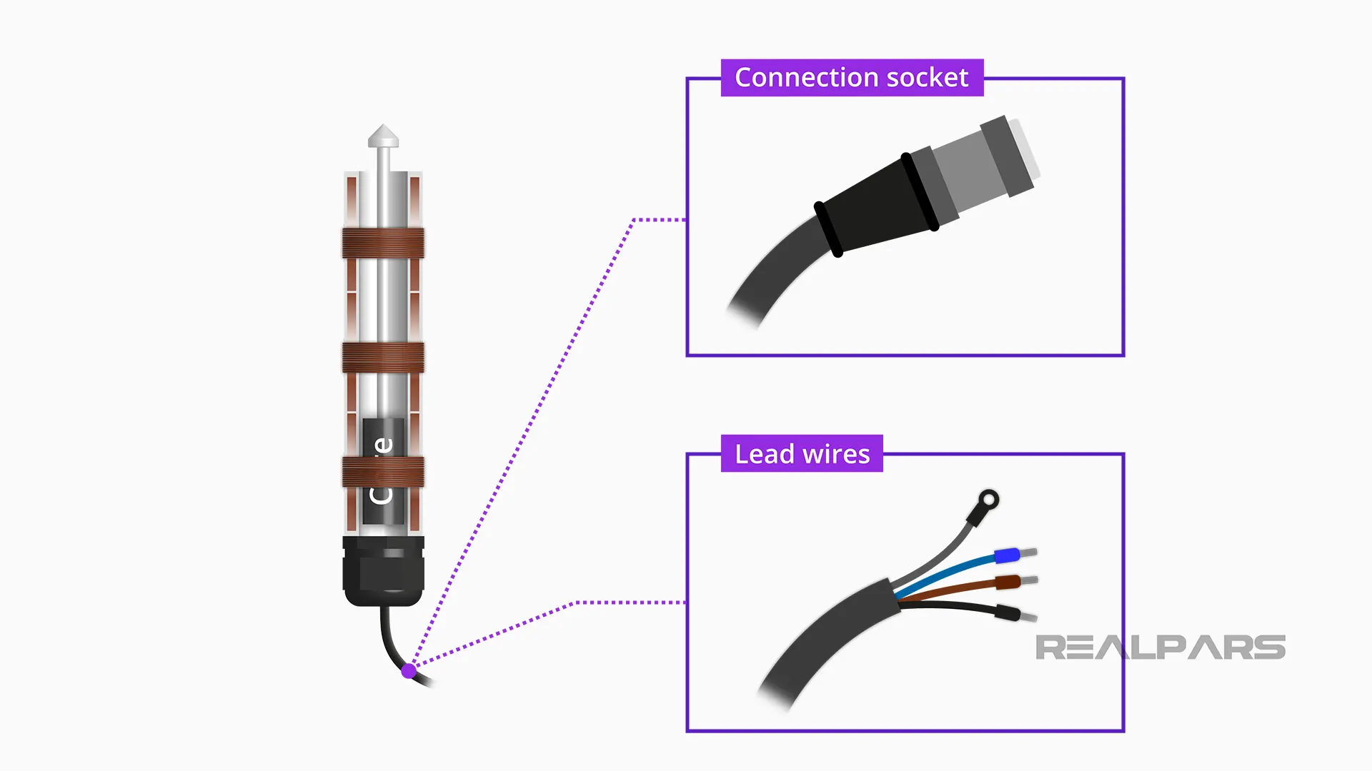 Basics of the Linear Variable Differential Transformer (LVDT) - RealPars