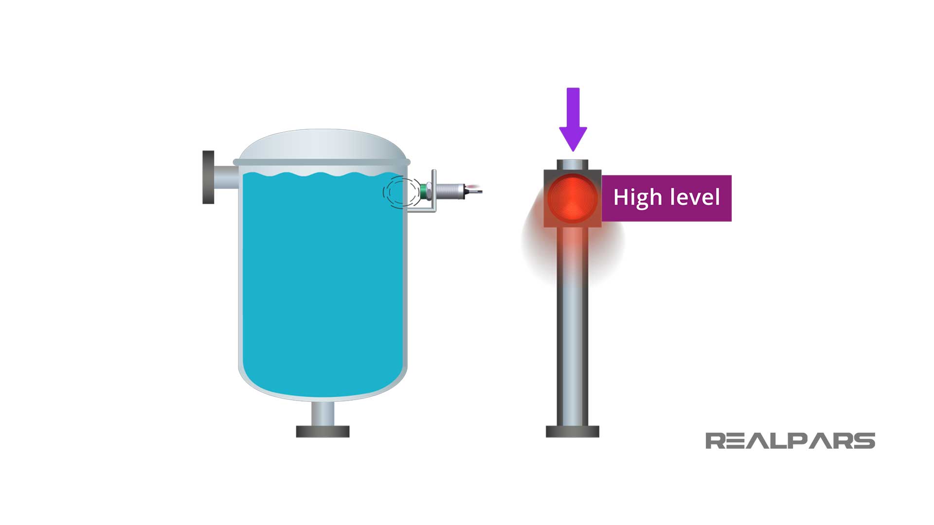 Capacitive Sensor Explained | Different Types and Applications - RealPars