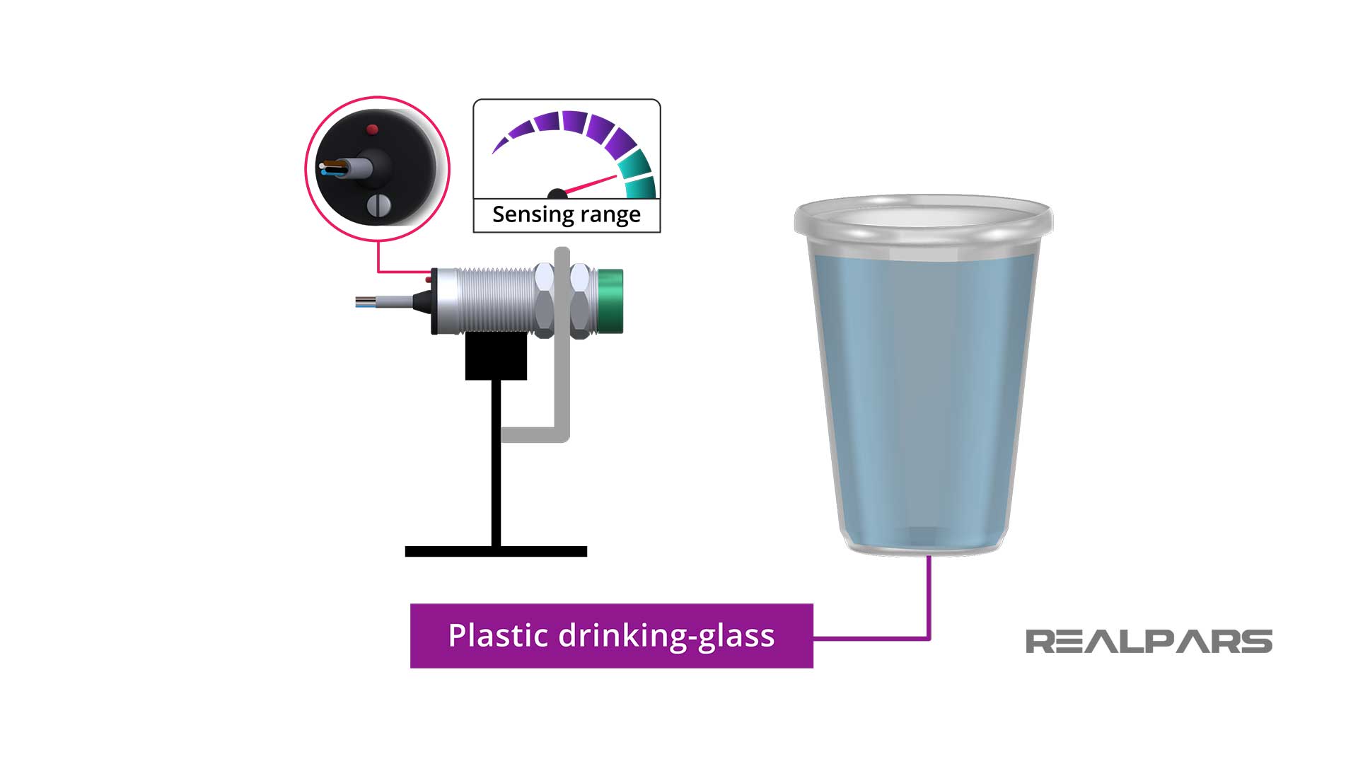 Capacitive Sensor Explained | Different Types and Applications - RealPars
