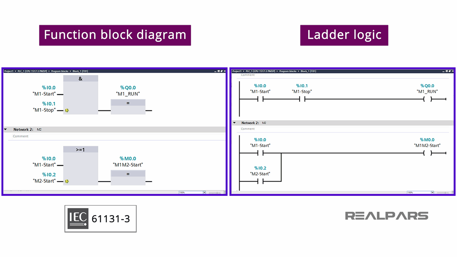 Boolean Logic to PLC Function Blocks | Fundamentals - RealPars