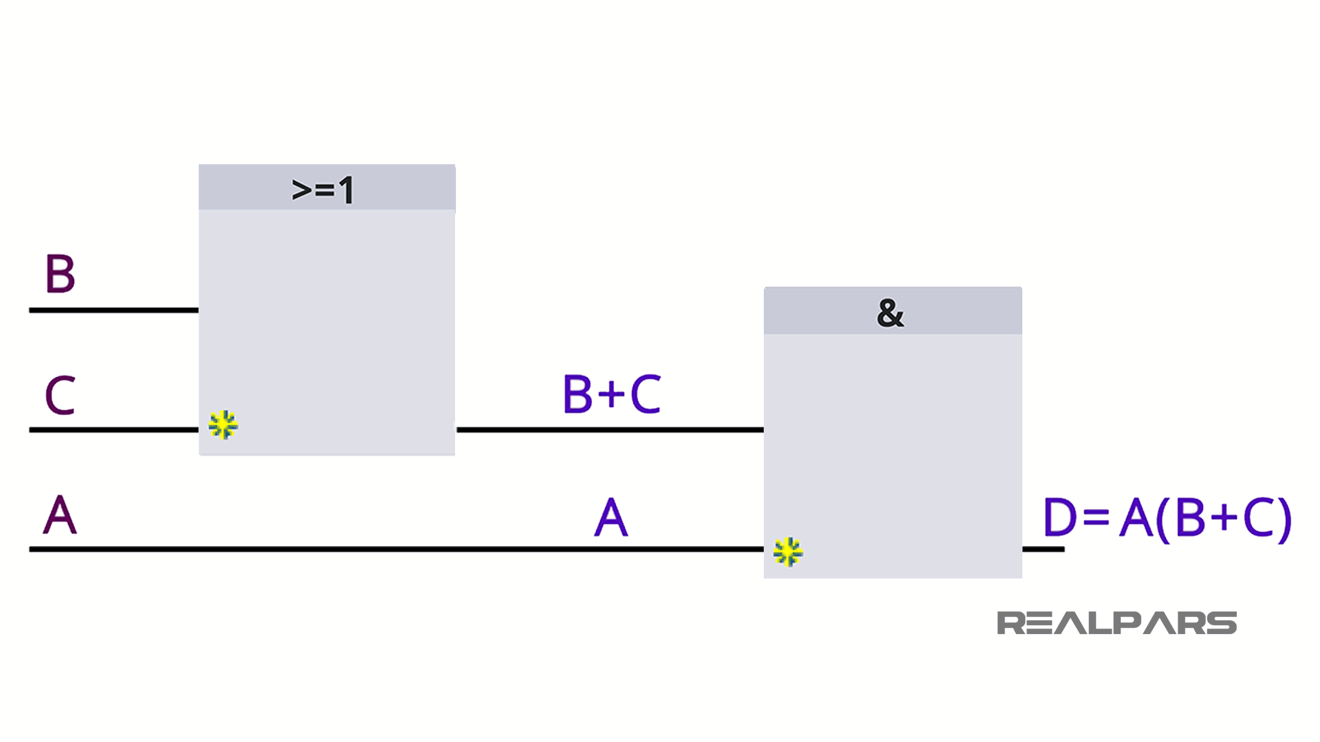 Boolean Logic to PLC Function Blocks | Fundamentals - RealPars