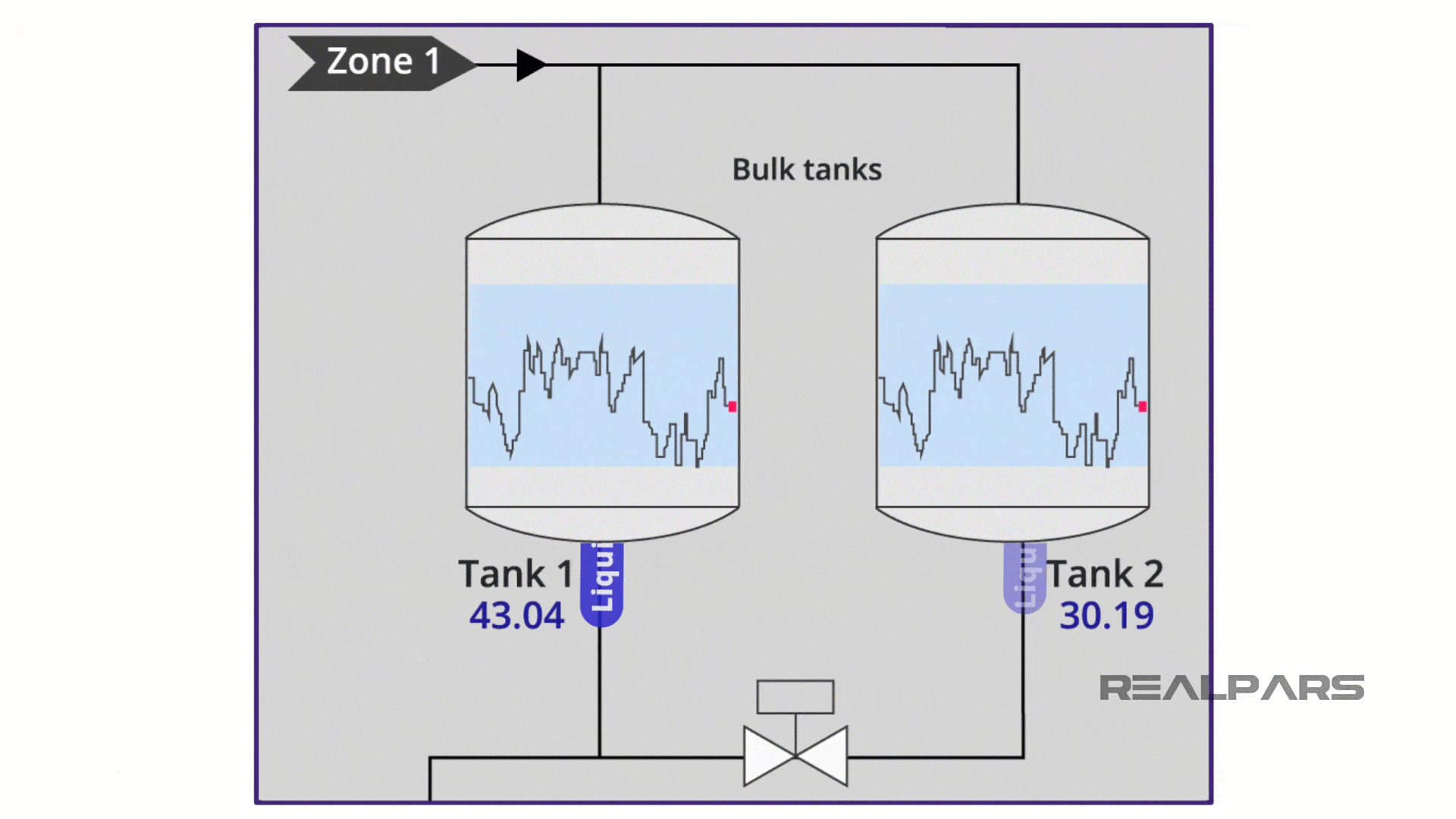 HMI Philosophy | Development of High-Performance HMI - RealPars
