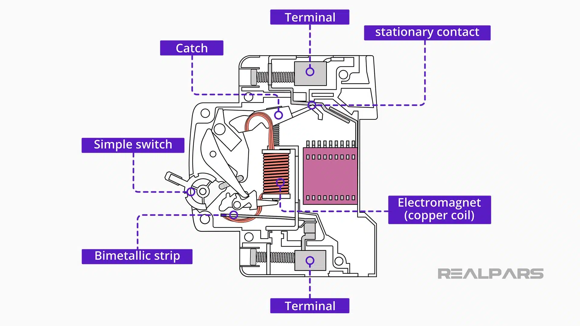 Circuit Breaker Explained | Working Principle - RealPars