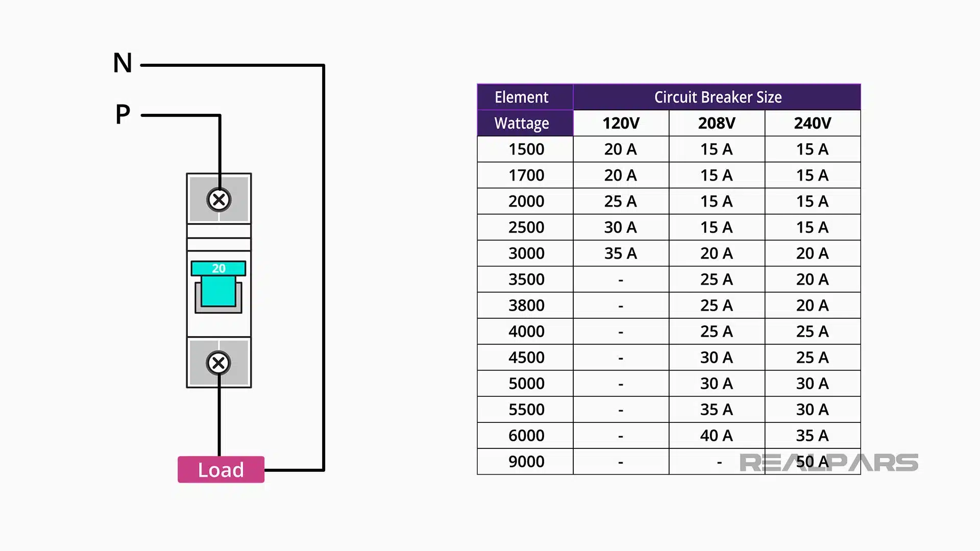 Circuit Breaker Explained | Working Principle - RealPars