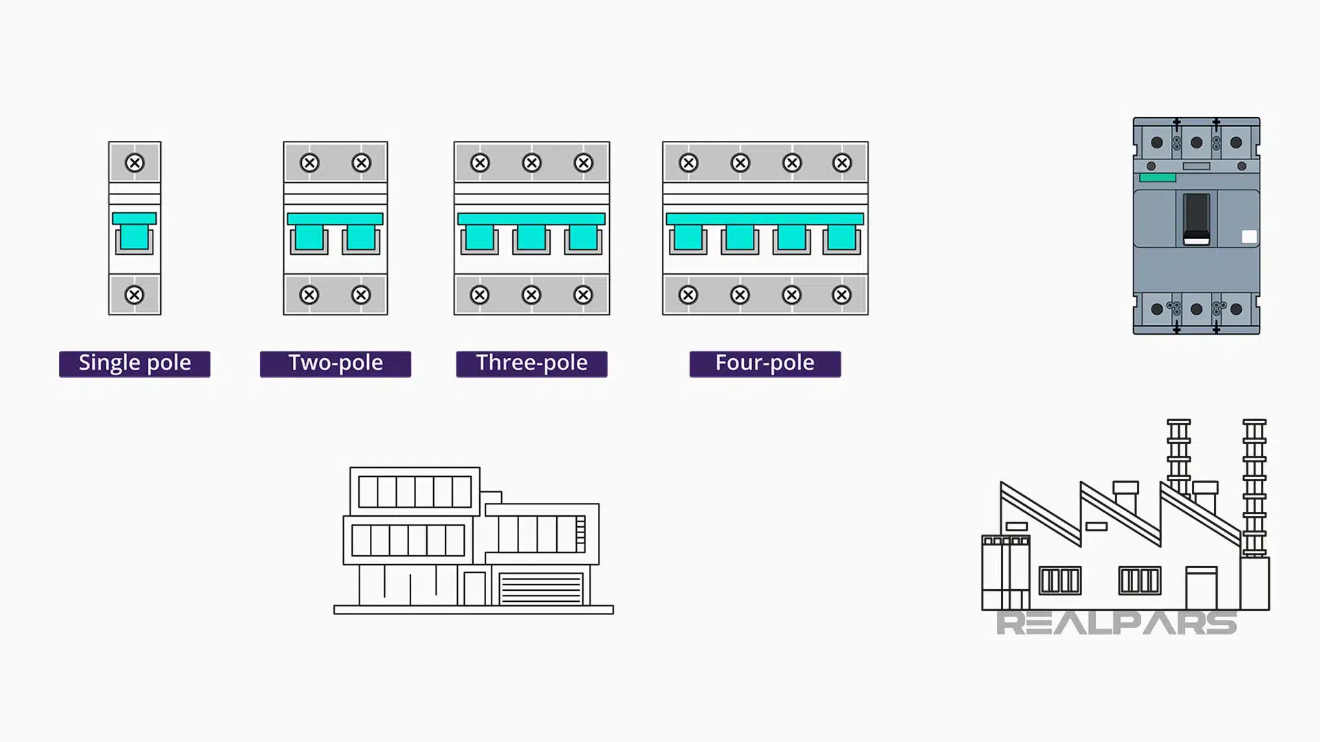 Circuit Breaker Explained | Working Principle - RealPars
