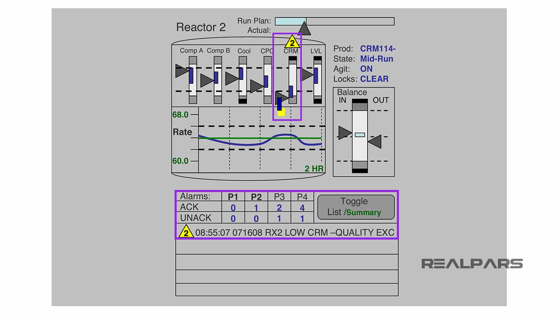 Detailed Design Principles of High-Performance HMI Display - RealPars