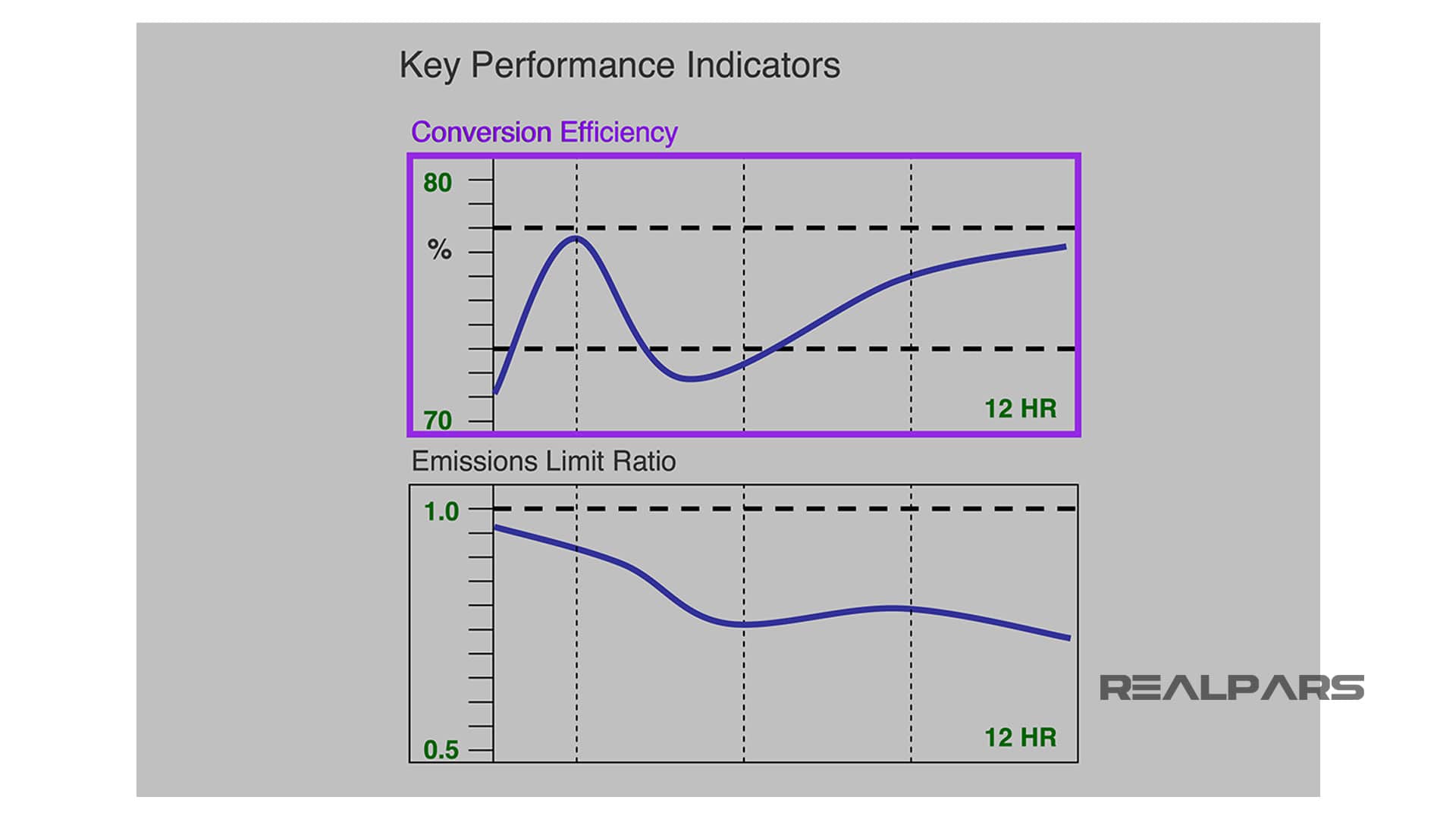 Detailed Design Principles of High-Performance HMI Display - RealPars
