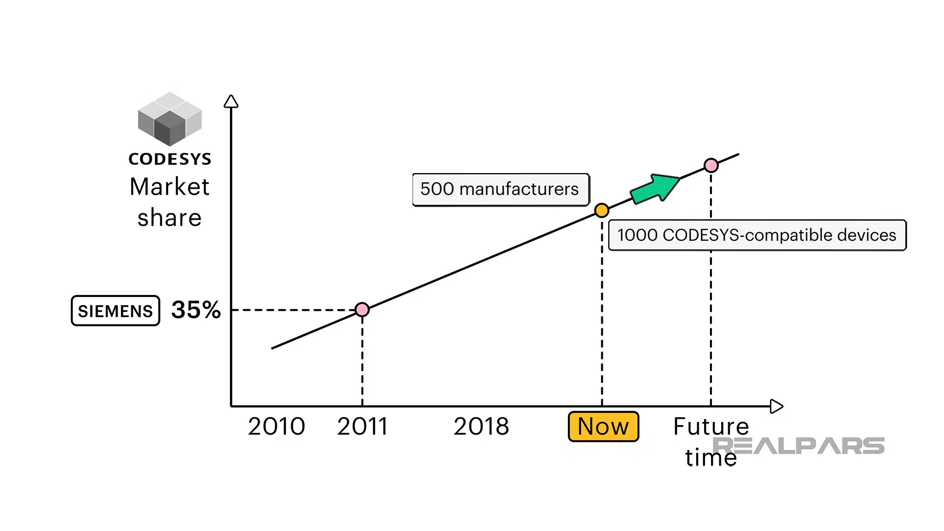 CODESYS Basics | What is CODESYS and Why is it Important? - RealPars