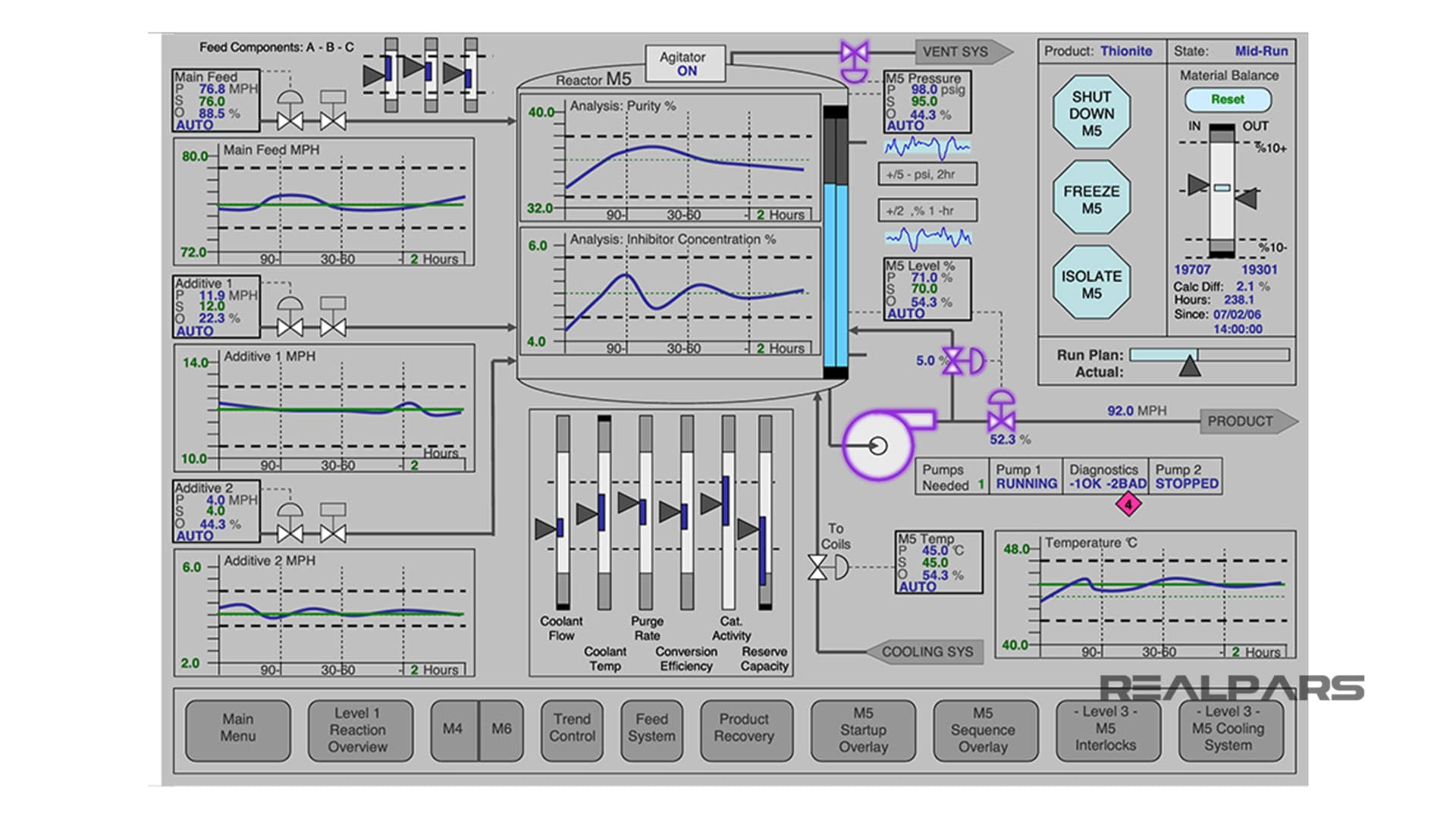 Detailed Design Principles of High-Performance HMI Display - RealPars