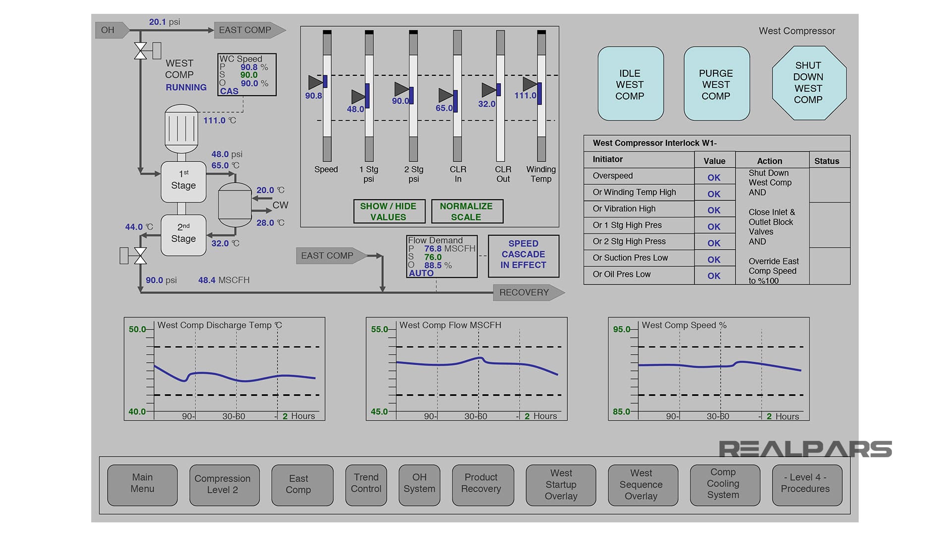 Detailed Design Principles of High-Performance HMI Display - RealPars