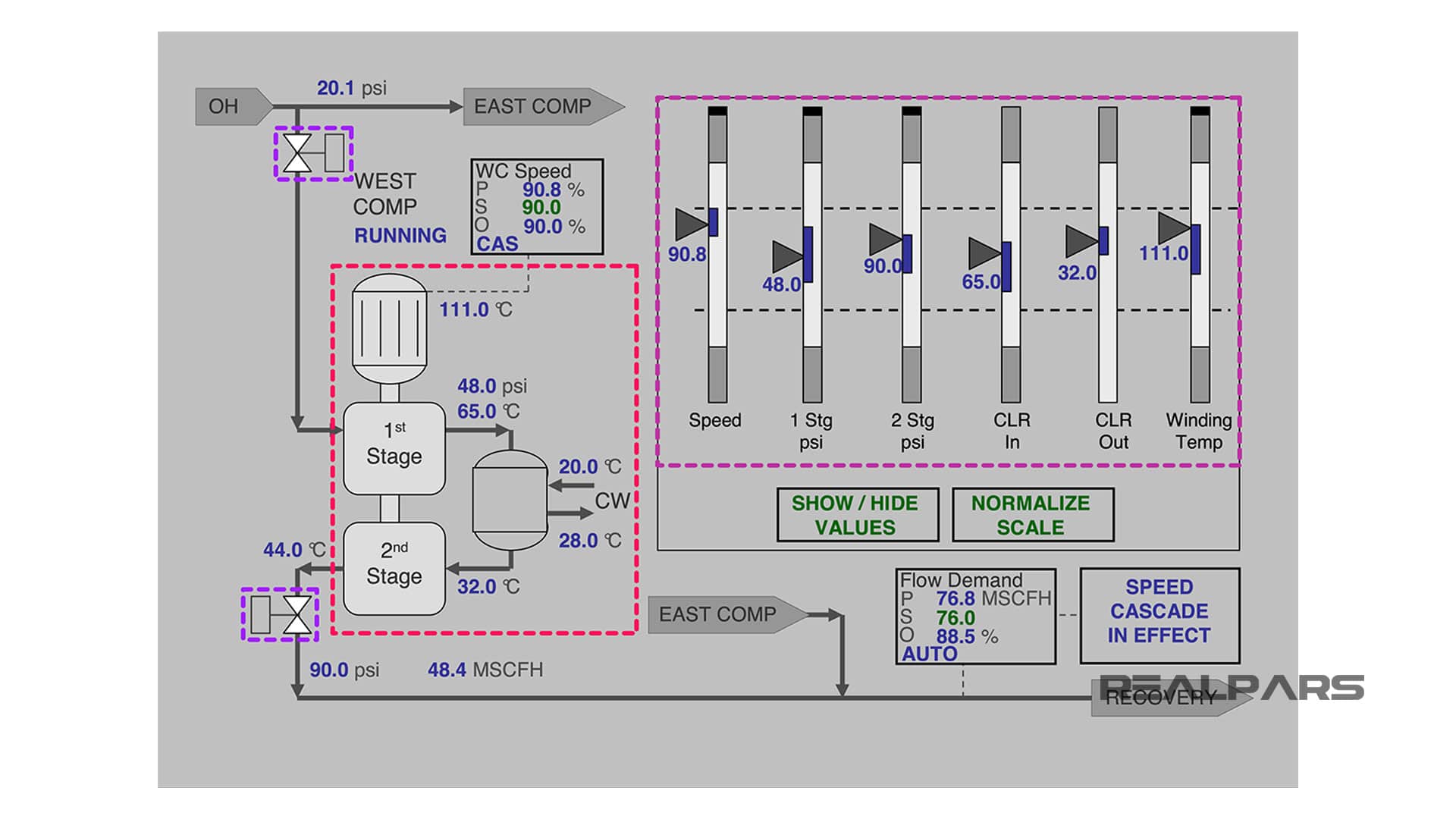Detailed Design Principles of High-Performance HMI Display - RealPars