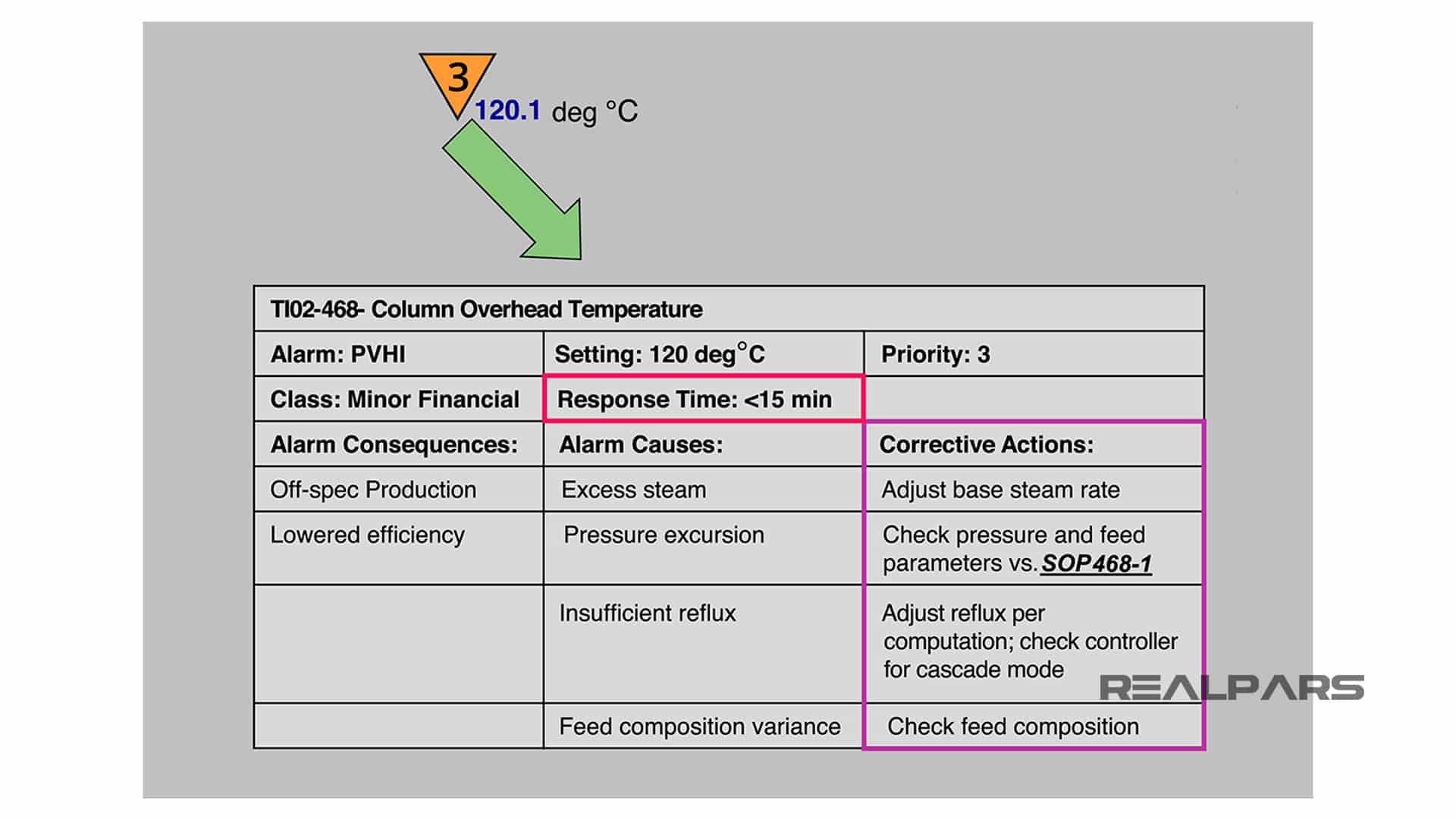 Detailed Design Principles of High-Performance HMI Display - RealPars