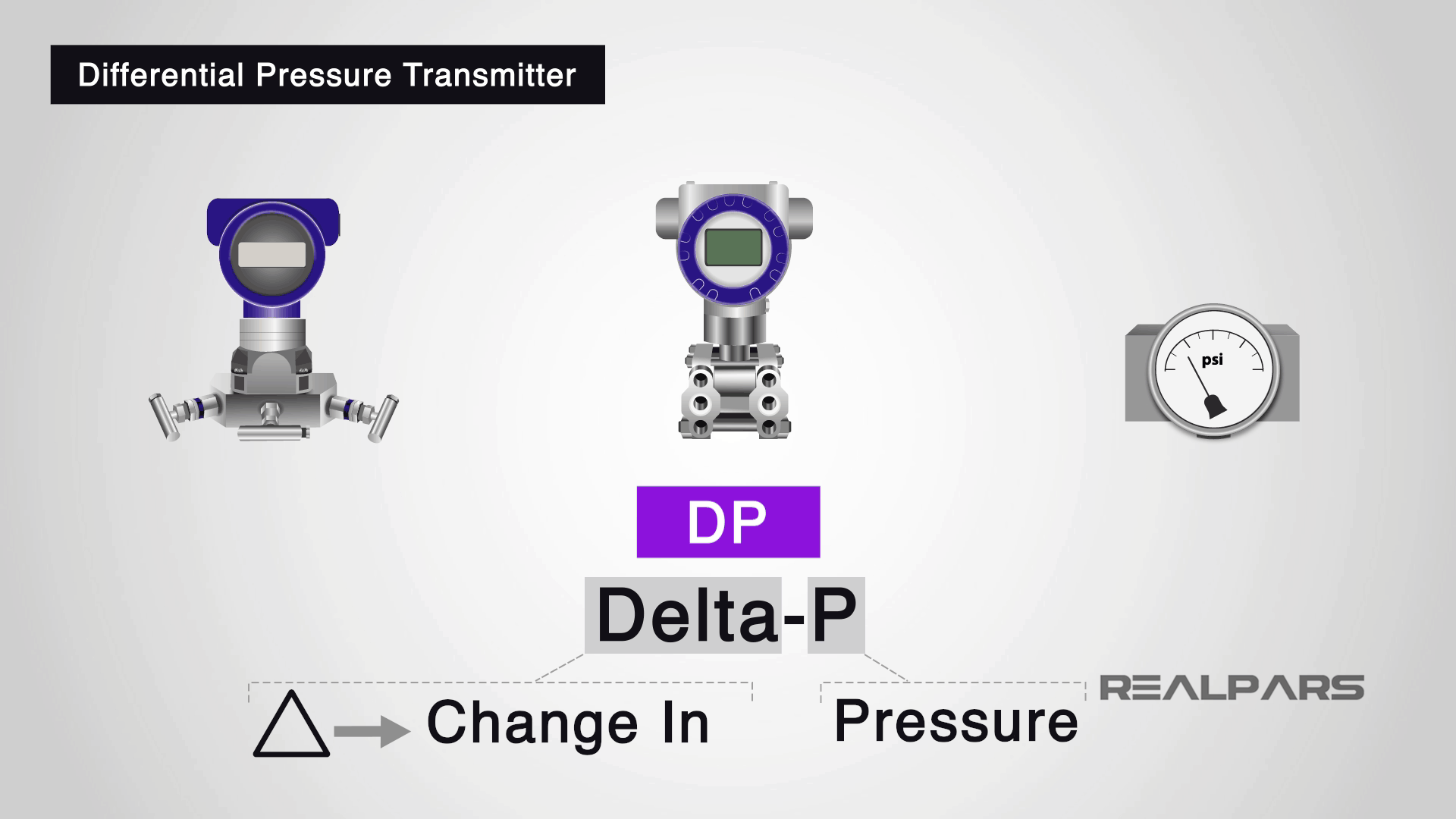 Differential Pressure Transmitter Explained - RealPars
