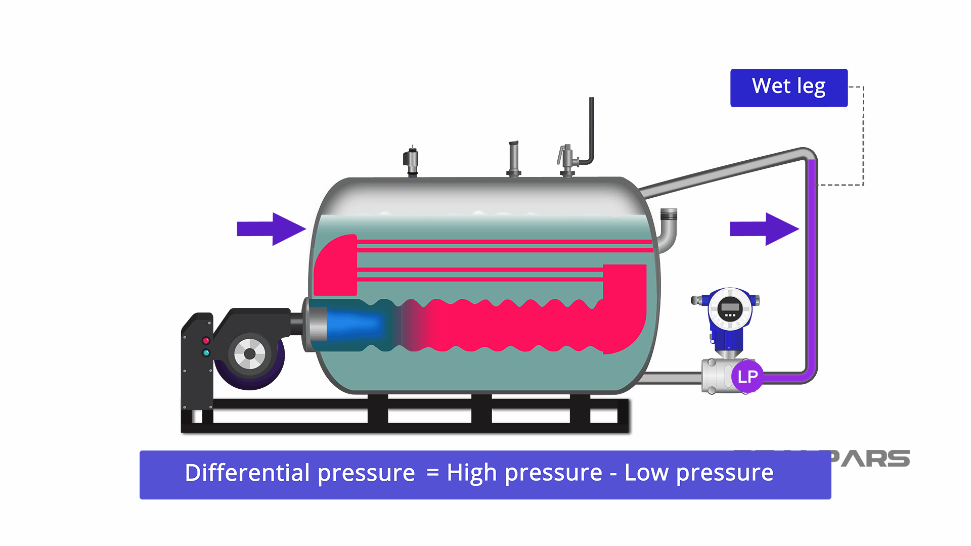 DP Closed Vessel Level Measurement Explained - RealPars