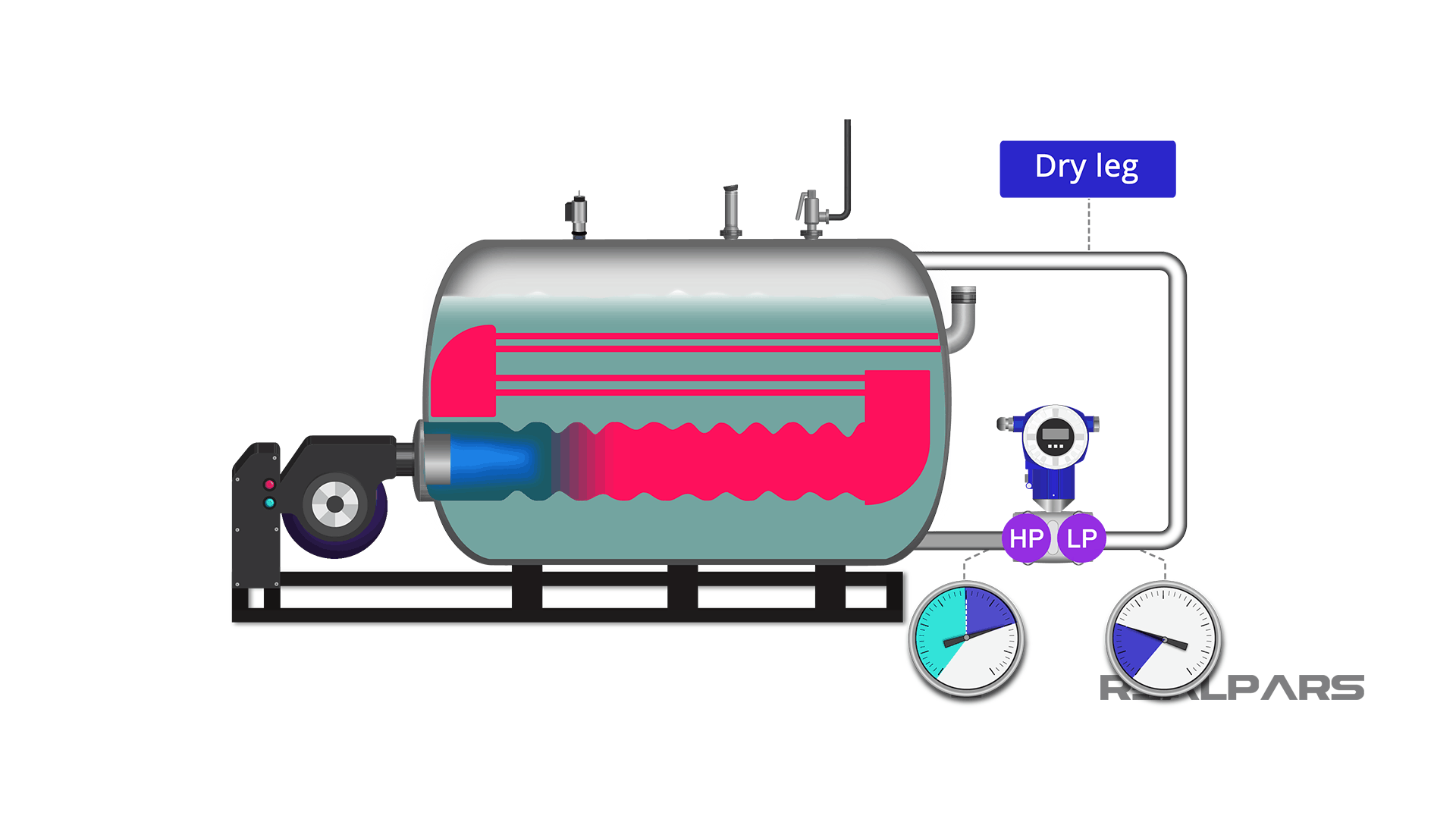 DP Closed Vessel Level Measurement Explained - RealPars