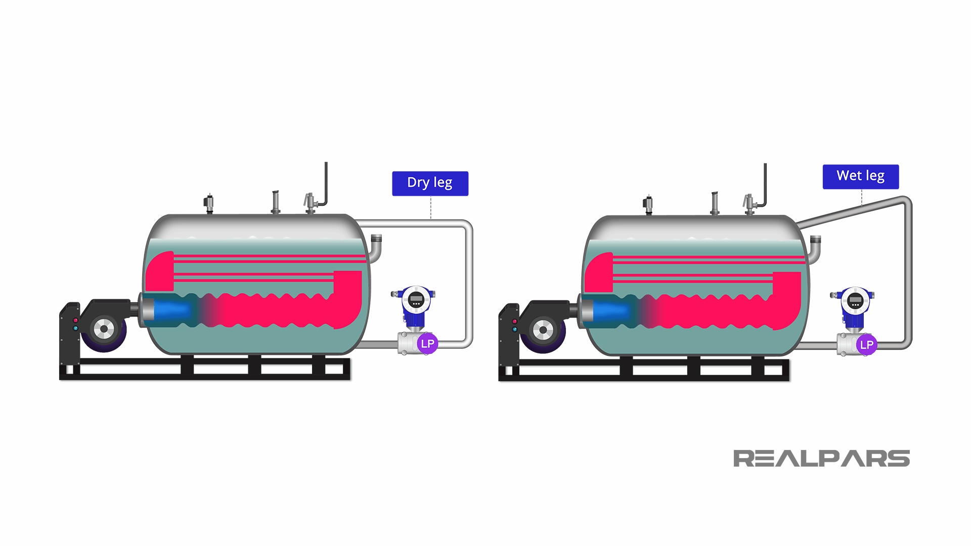 DP Closed Vessel Level Measurement Explained - RealPars