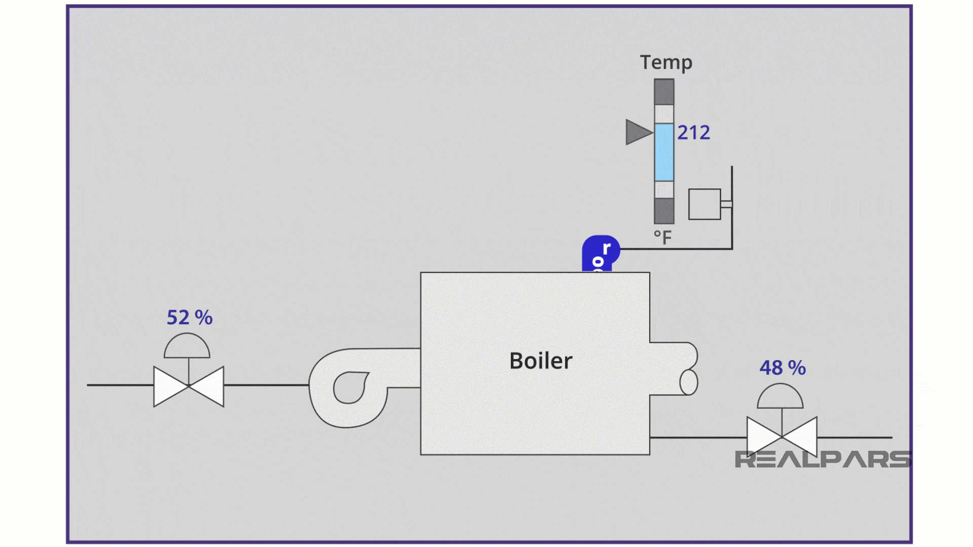 HMI Philosophy | Development of High-Performance HMI - RealPars