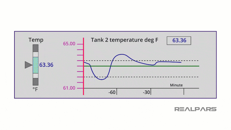 HMI Philosophy | Development of High-Performance HMI - RealPars