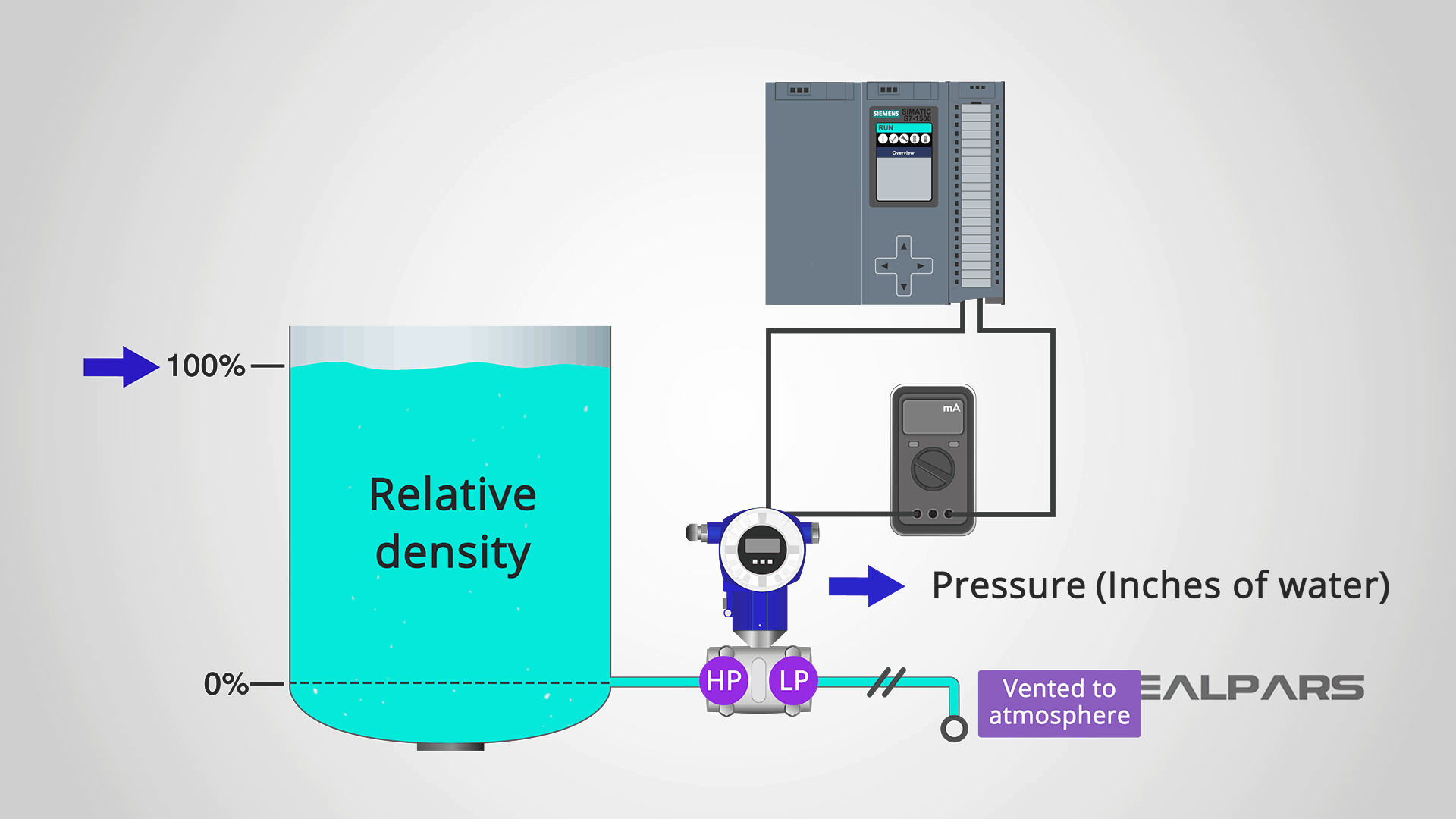 DP Level Measurement Explained - RealPars