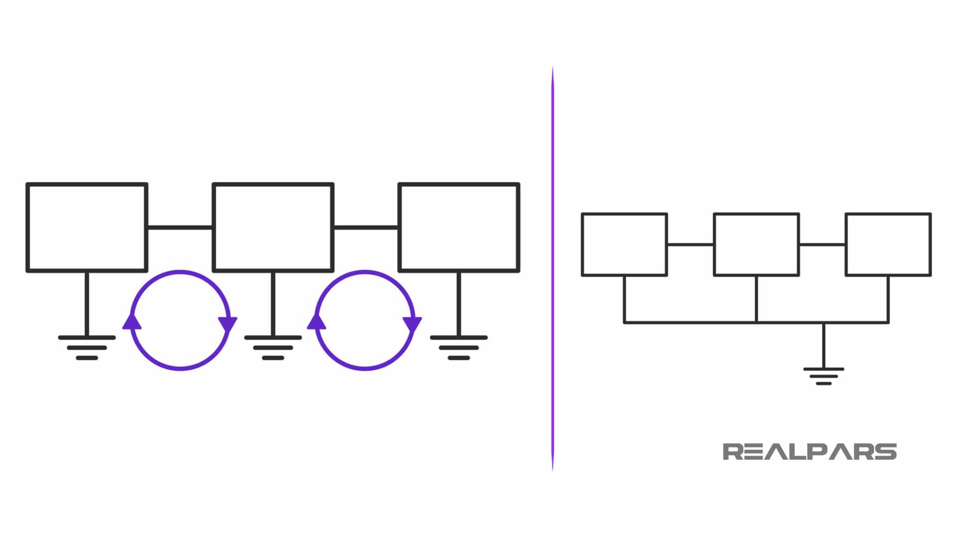 Electrical Grounding Explained | Basic Concepts - RealPars
